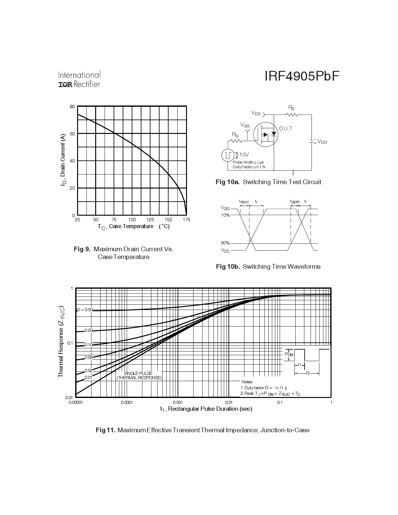 IRF4905PBF_（Infineon(英飞凌)）IRF4905PBF中文资料_价格_PDF手册-立创电子商城