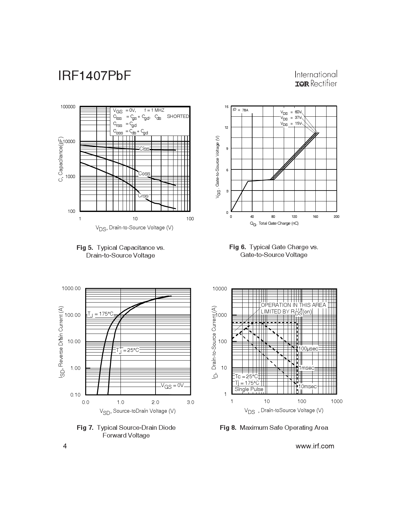 IRF1407PBF_（Infineon(英飞凌)）IRF1407PBF中文资料_价格_PDF手册-立创电子商城