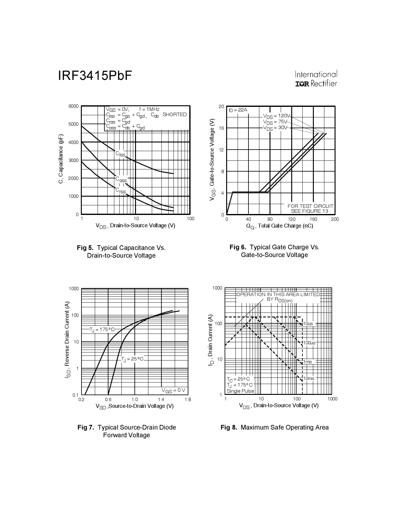 IRF3415PBF_（Infineon(英飞凌)）IRF3415PBF中文资料_价格_PDF手册-立创电子商城