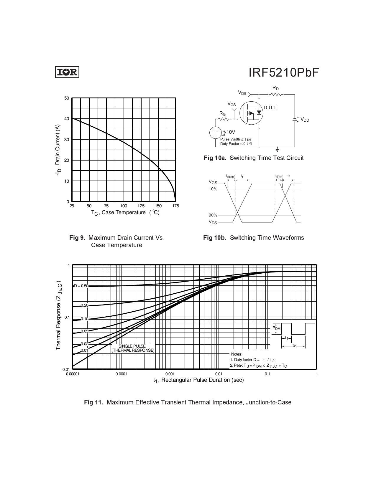 IRF5210PBF_（Infineon(英飞凌)）IRF5210PBF中文资料_价格_PDF手册-立创电子商城
