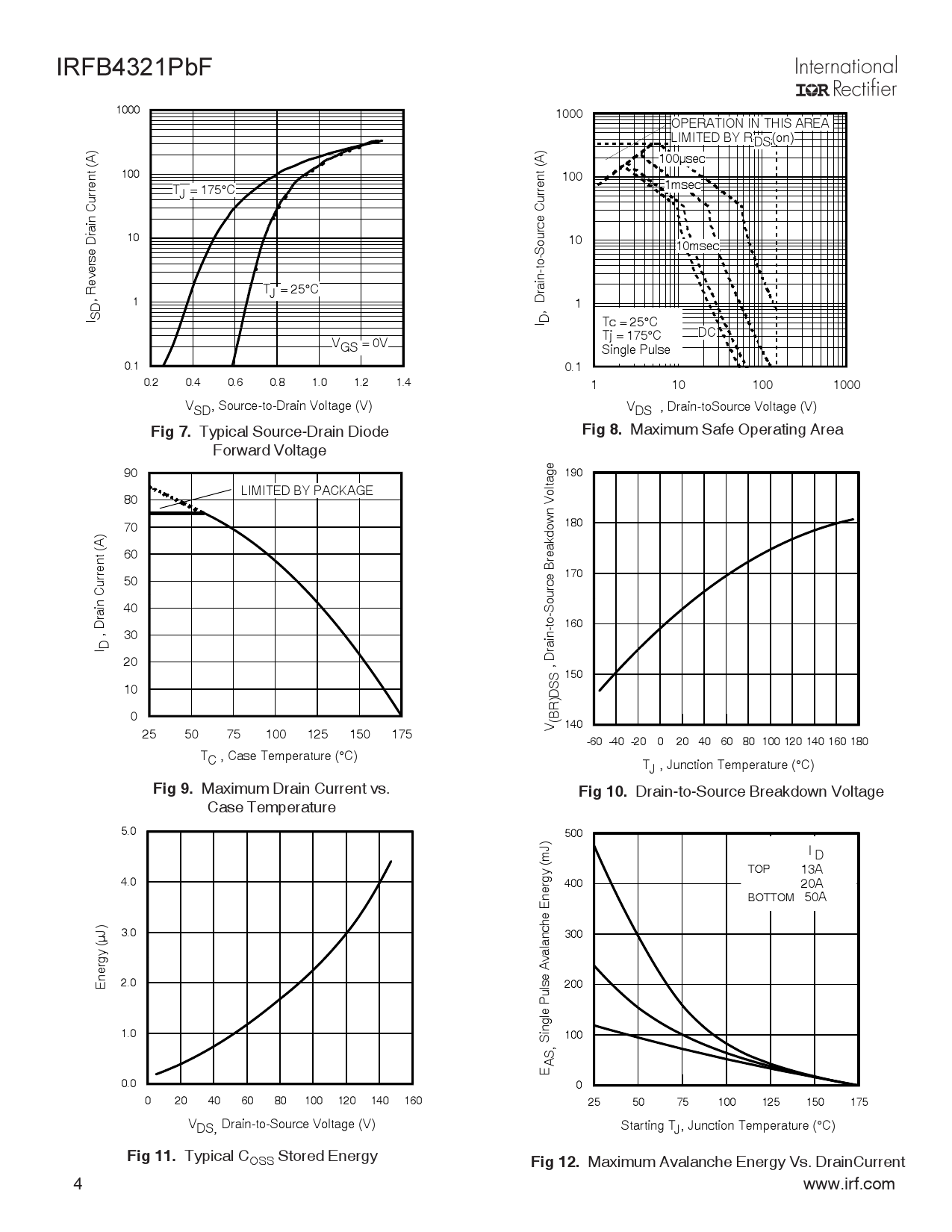 IRFB4321PBF_（Infineon(英飞凌)）IRFB4321PBF中文资料_价格_PDF手册-立创电子商城
