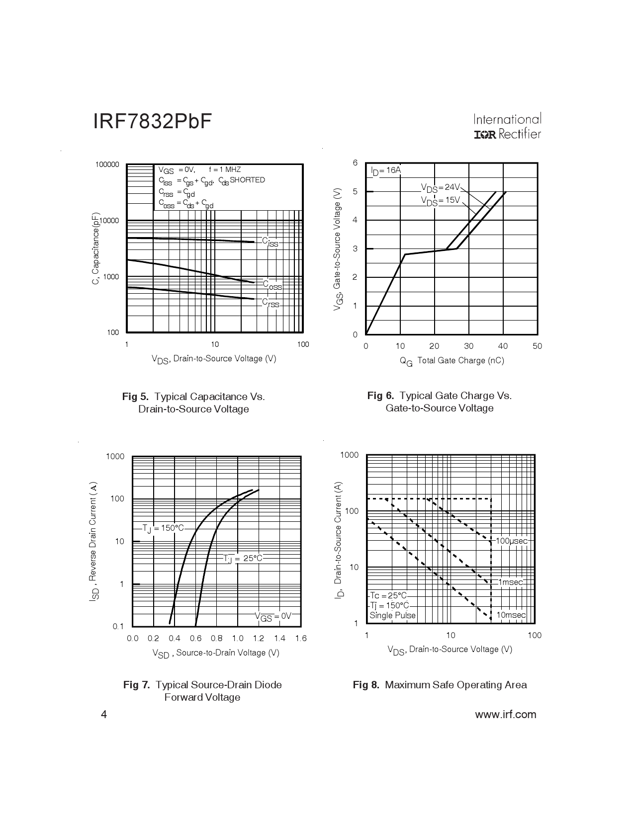 IRF7832TRPBF_（Infineon(英飞凌)）IRF7832TRPBF中文资料_价格_PDF手册-立创电子商城