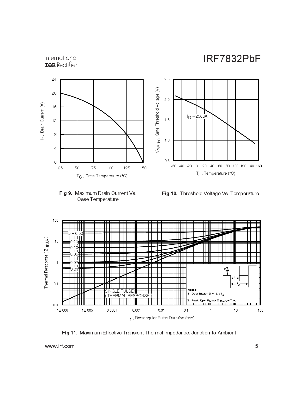 IRF7832TRPBF_（Infineon(英飞凌)）IRF7832TRPBF中文资料_价格_PDF手册-立创电子商城