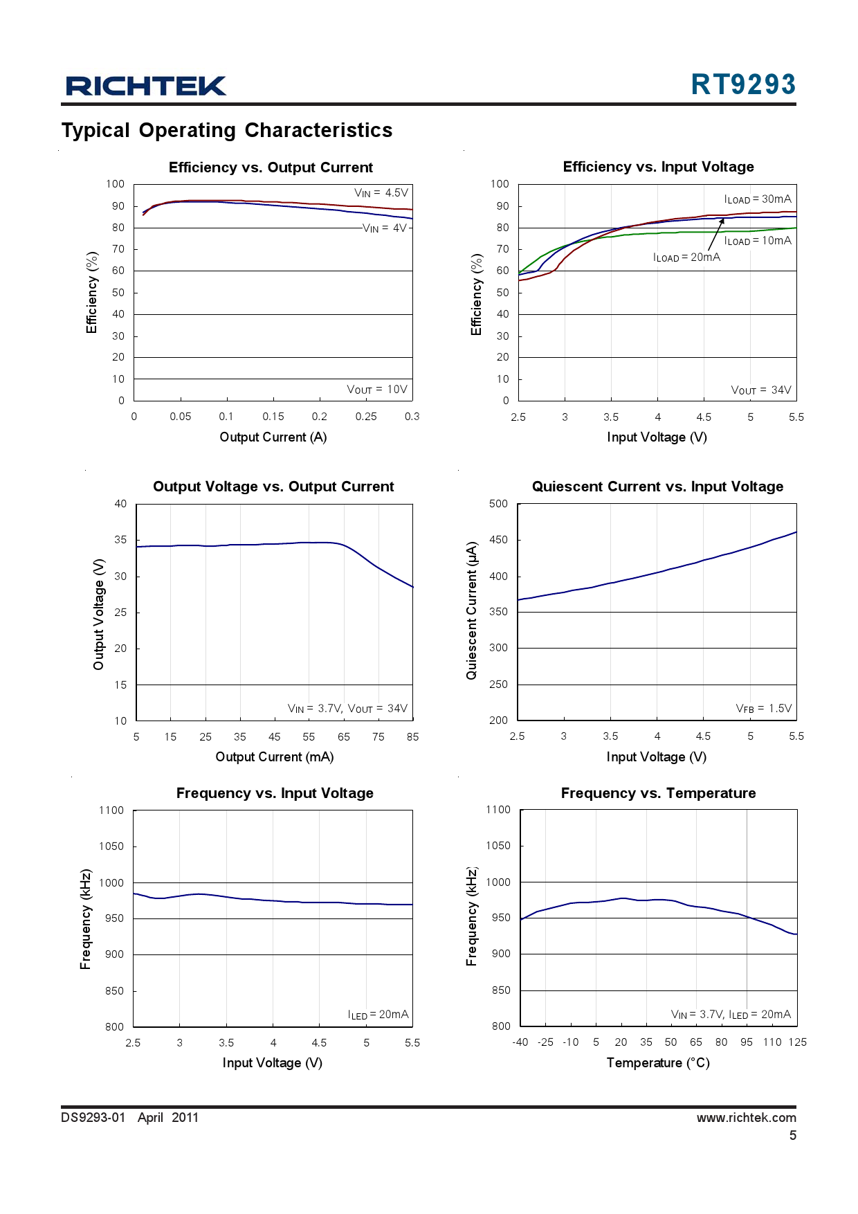 RT9293BGJ6_（RICHTEK(立锜)）RT9293BGJ6中文资料_价格_PDF手册-立创电子商城