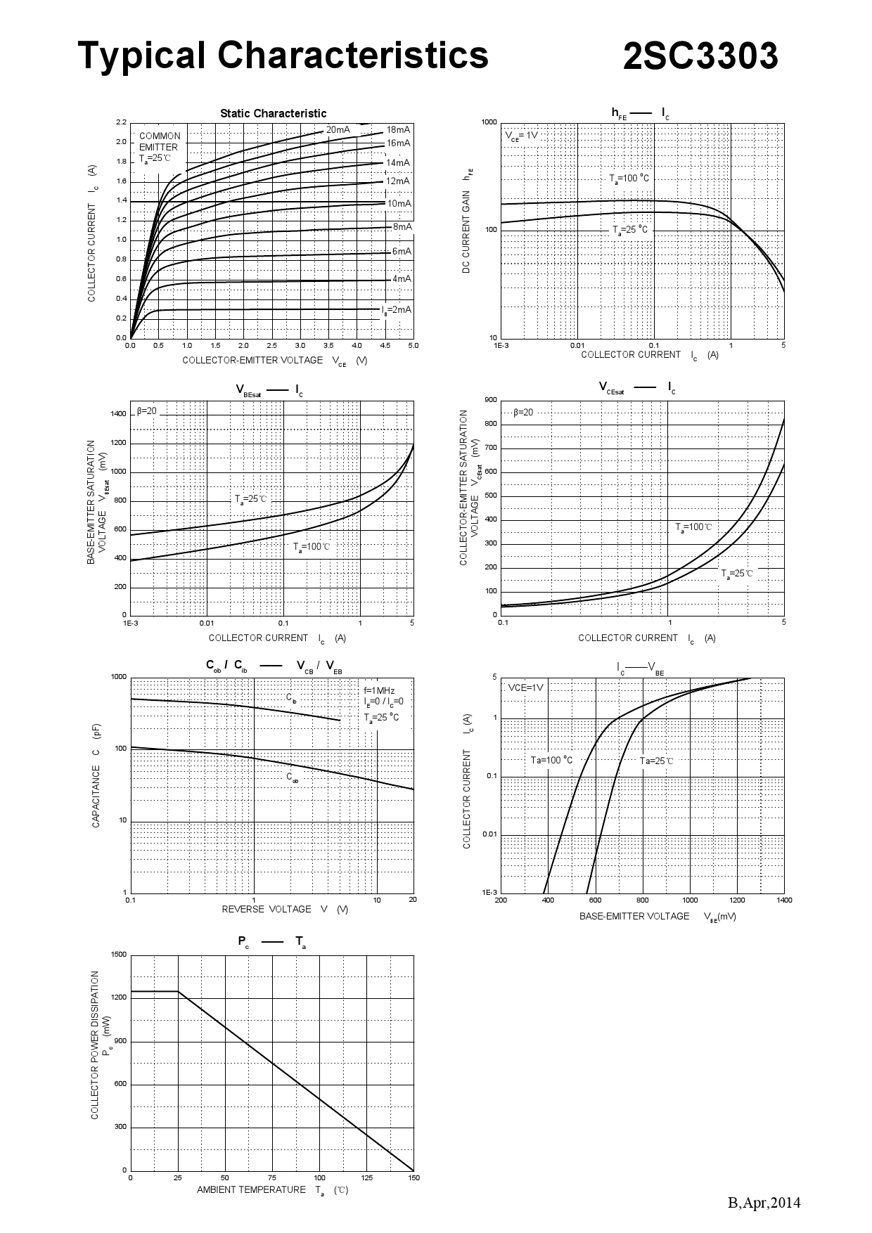 2SC3303_（CJ（江苏长电/长晶））2SC3303中文资料_价格_PDF手册-立创电子商城