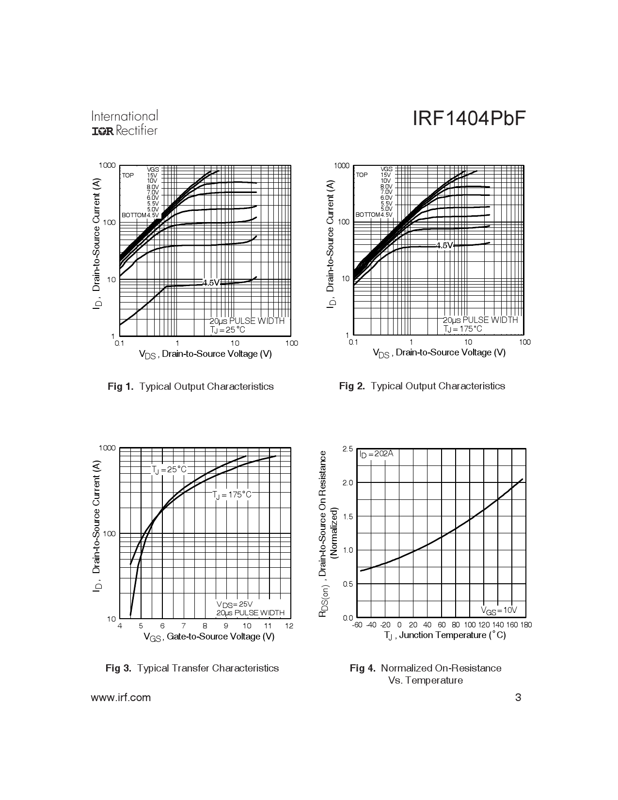 IRF1404PBF_（Infineon(英飞凌)）IRF1404PBF中文资料_价格_PDF手册-立创电子商城