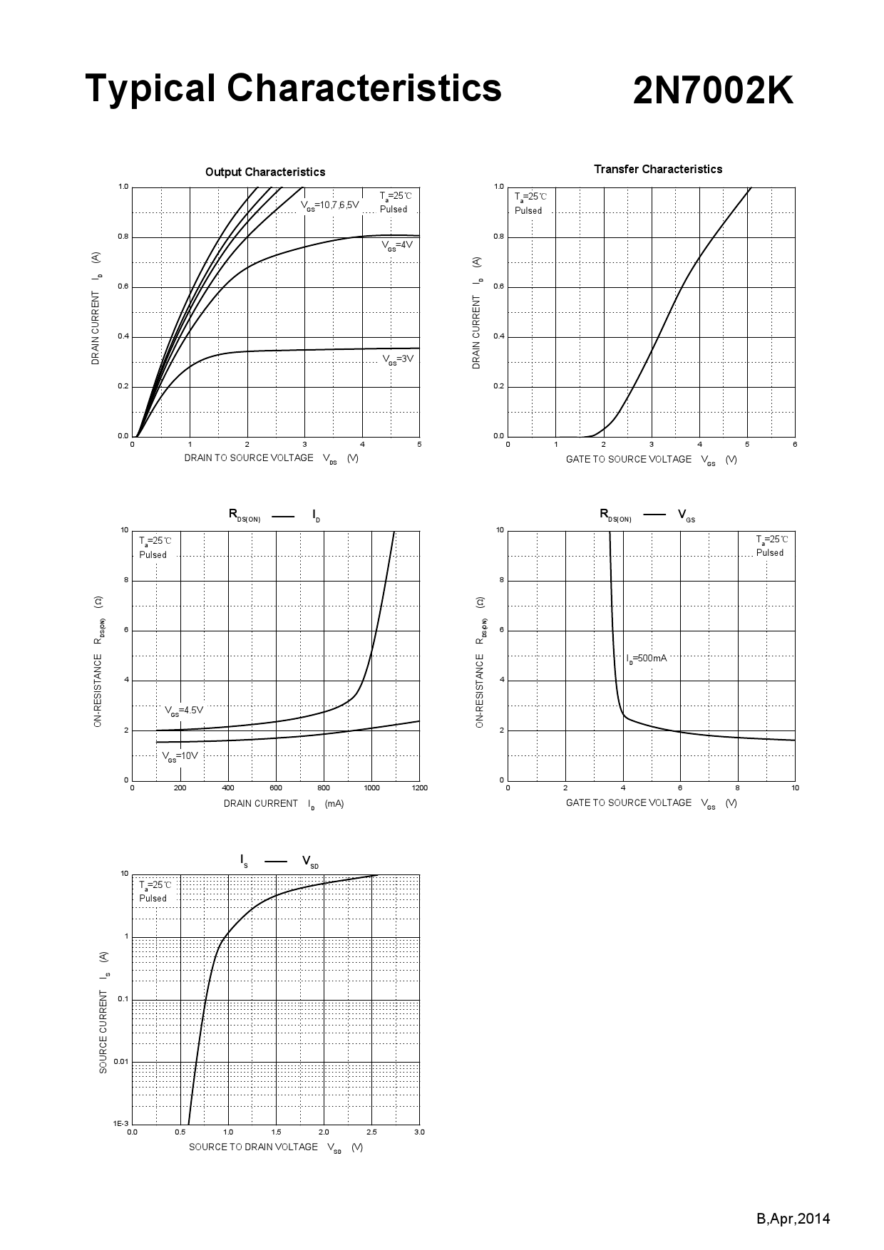 2N7002K 72K_（CJ(江苏长电/长晶)）2N7002K 72K中文资料_价格_PDF手册-立创电子商城