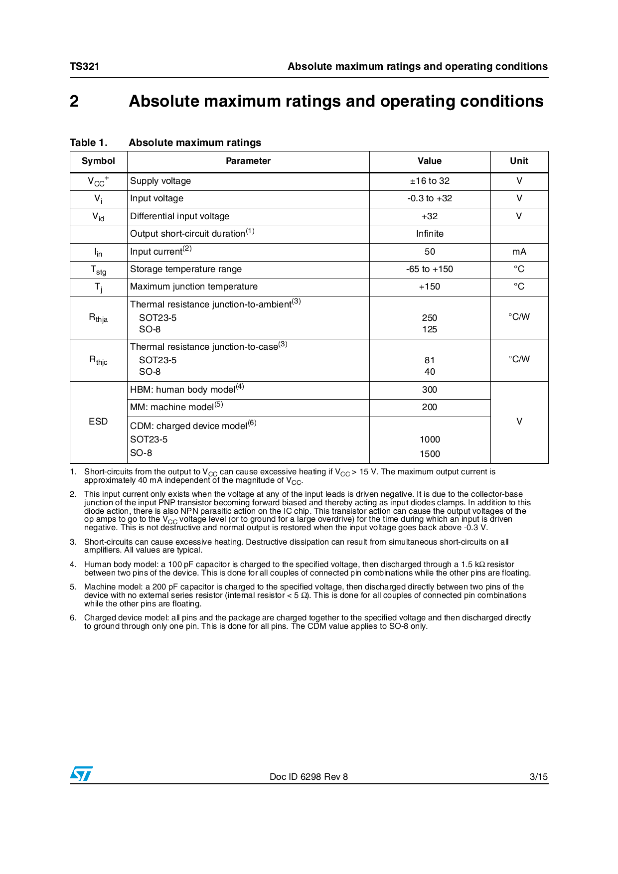 TS321ILT_（ST(意法半导体)）TS321ILT中文资料_价格_PDF手册-立创电子商城