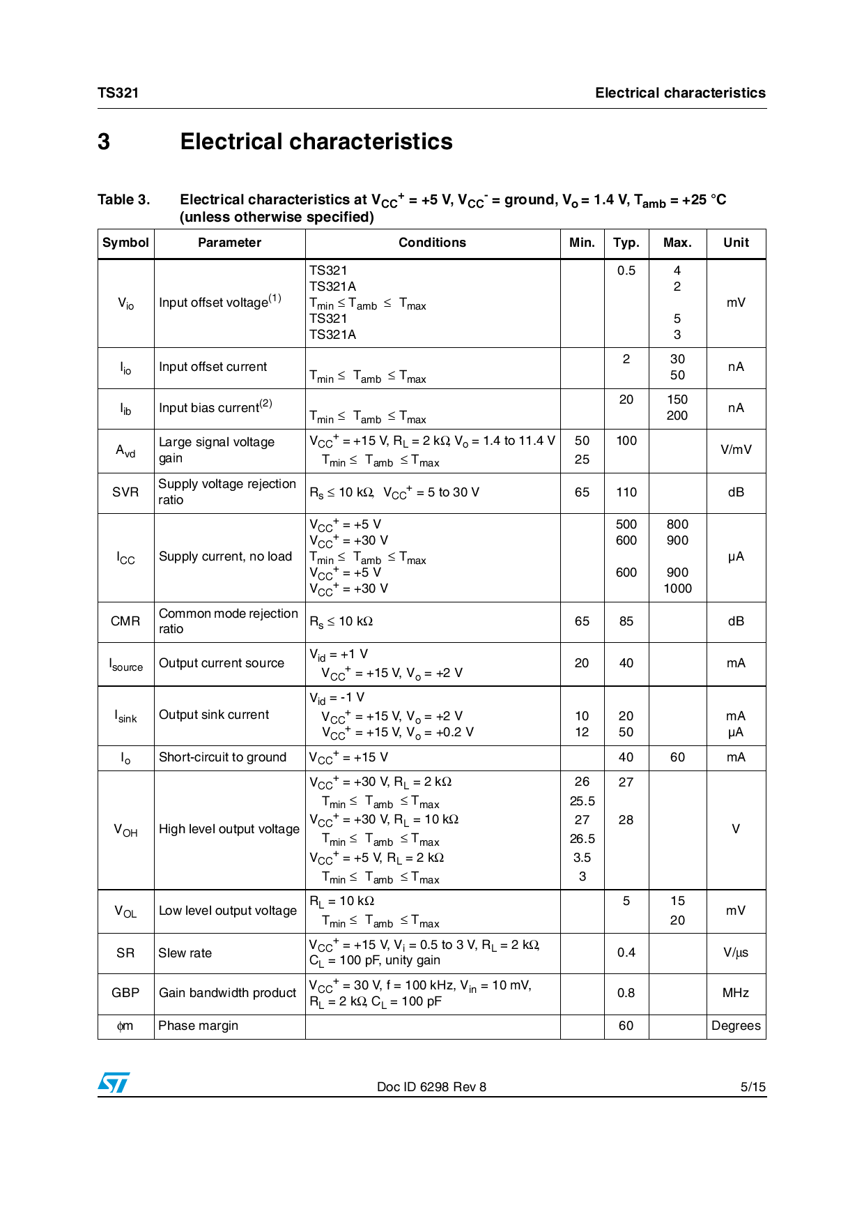 TS321ILT_（ST(意法半导体)）TS321ILT中文资料_价格_PDF手册-立创电子商城