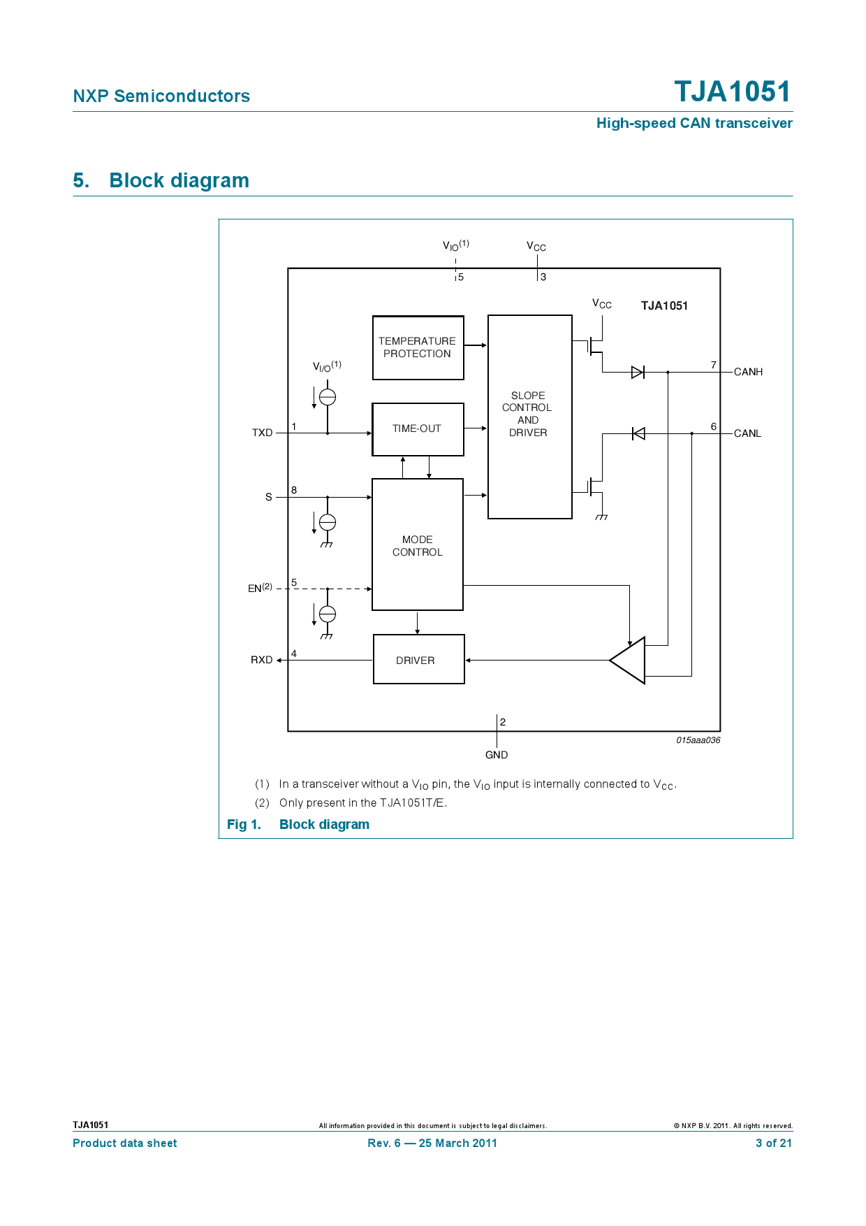 TJA1051T/3/1J_（NXP(恩智浦)）TJA1051T/3/1J中文资料_价格_PDF手册-立创电子商城