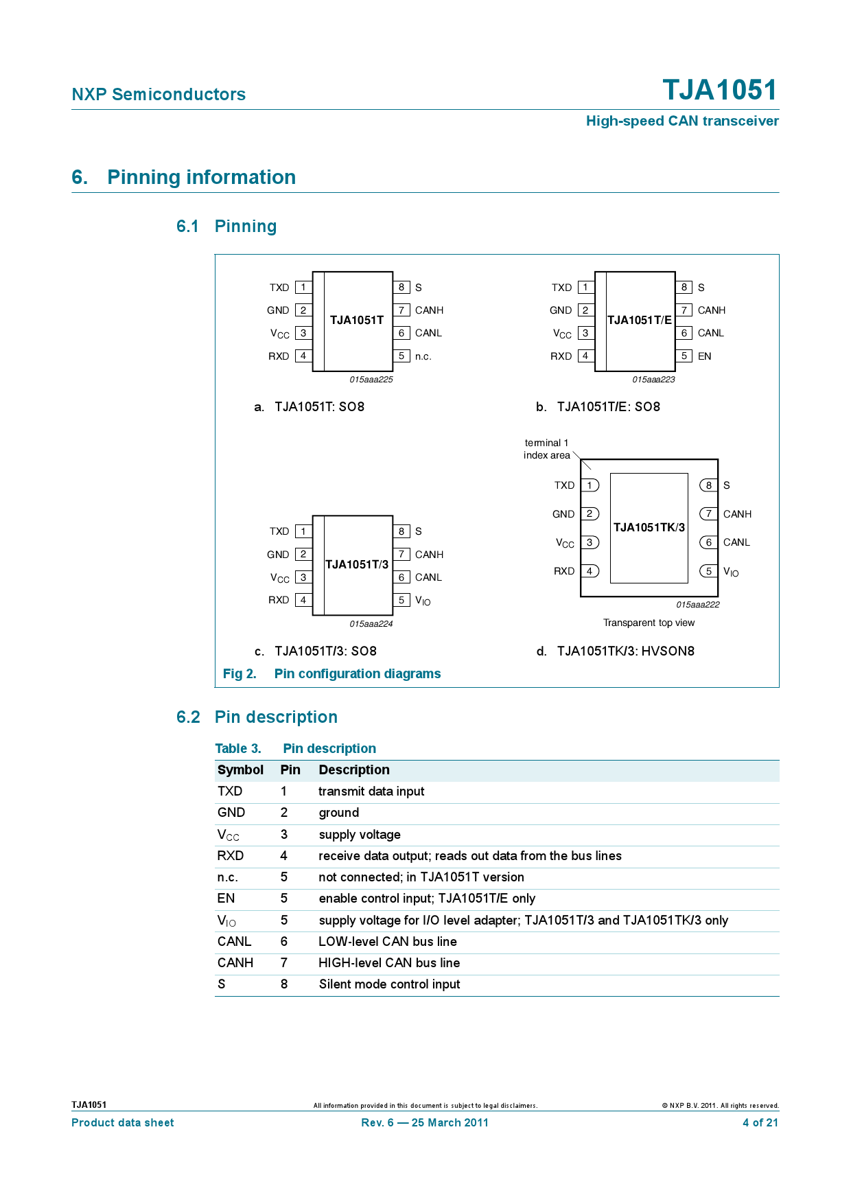 TJA1051T/3/1J_（NXP(恩智浦)）TJA1051T/3/1J中文资料_价格_PDF手册-立创电子商城