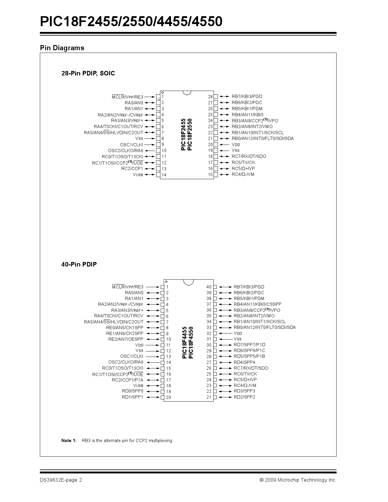 PIC18F2550-I/SP_（MICROCHIP(美国微芯)）PIC18F2550-I/SP中文资料_价格_PDF手册-立创电子商城