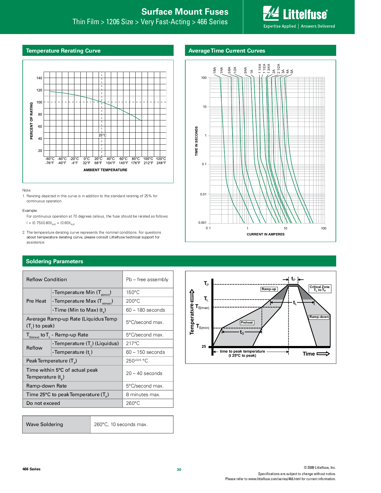 0466003.NRHF_（Littelfuse(美国力特)）0466003.NRHF中文资料_价格_PDF手册-立创电子商城