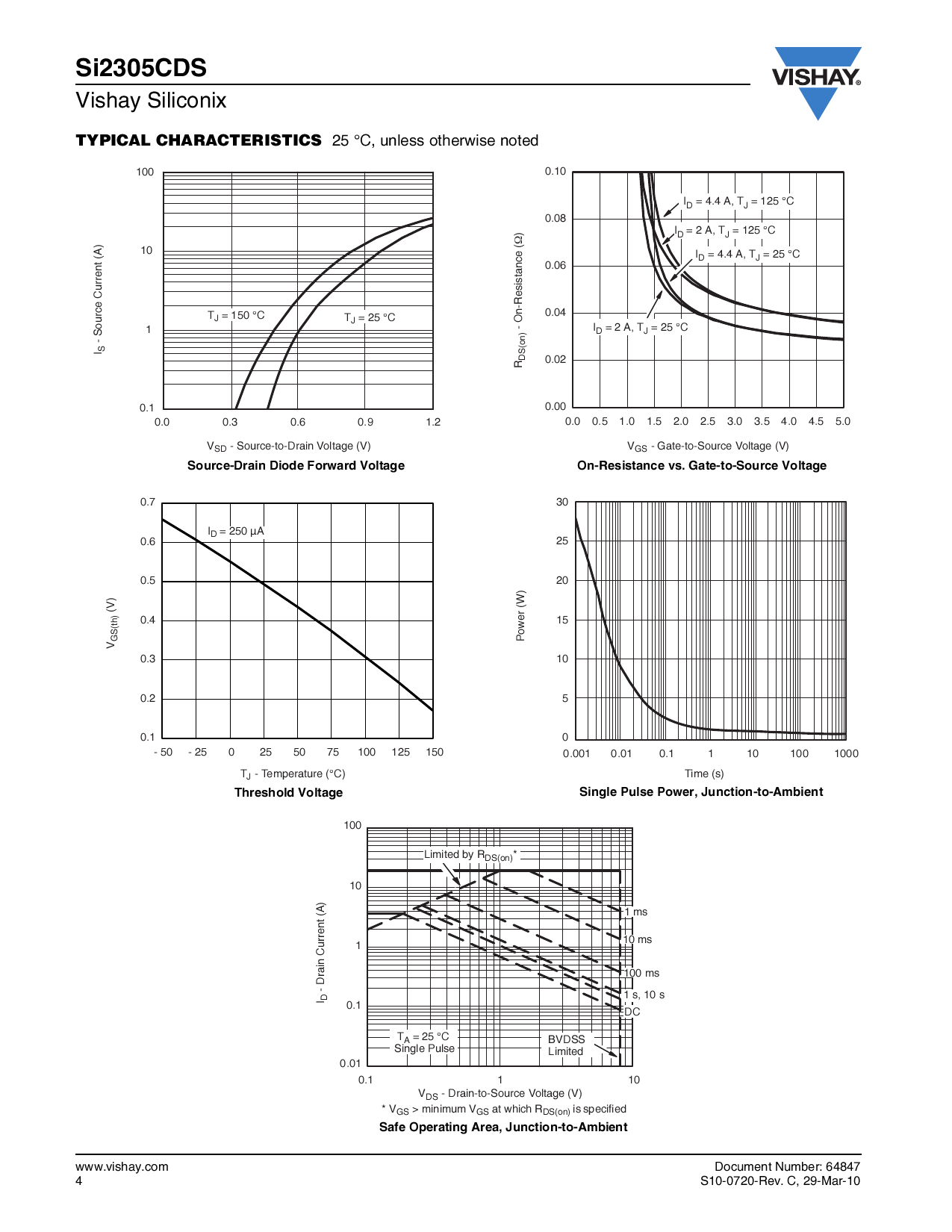 SI2305CDS-T1-GE3_（VISHAY(威世)）SI2305CDS-T1-GE3中文资料_价格_PDF手册-立创电子商城