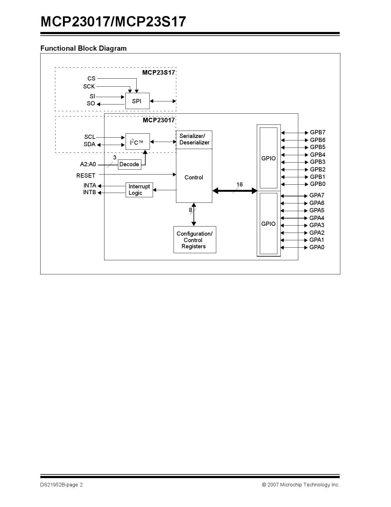 MCP23017-E/SO_（MICROCHIP(美国微芯)）MCP23017-E/SO中文资料_价格_PDF手册-立创电子商城