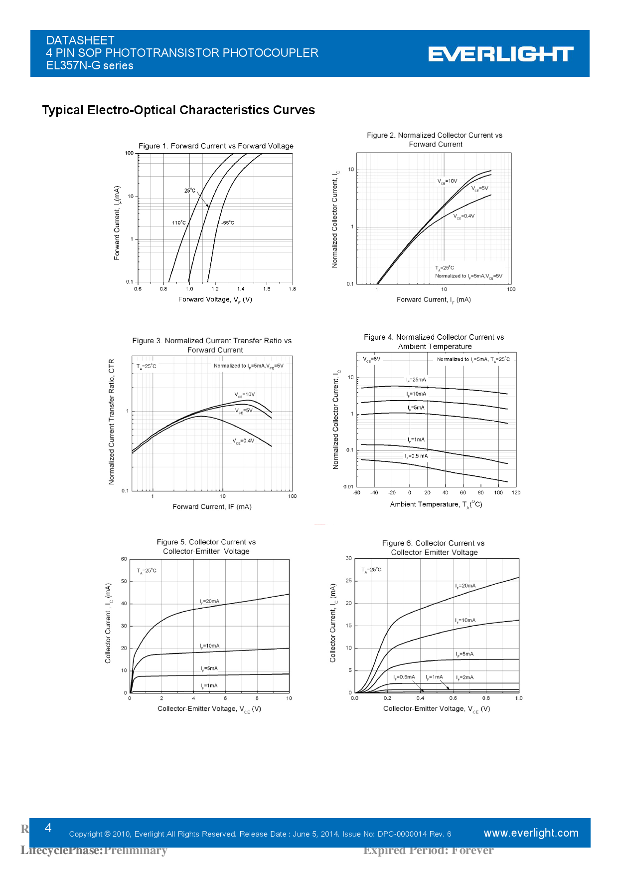 EL357N(C)(TA)-G_（EVERLIGHT(亿光)）EL357N(C)(TA)-G中文资料_价格_PDF手册-立创电子商城