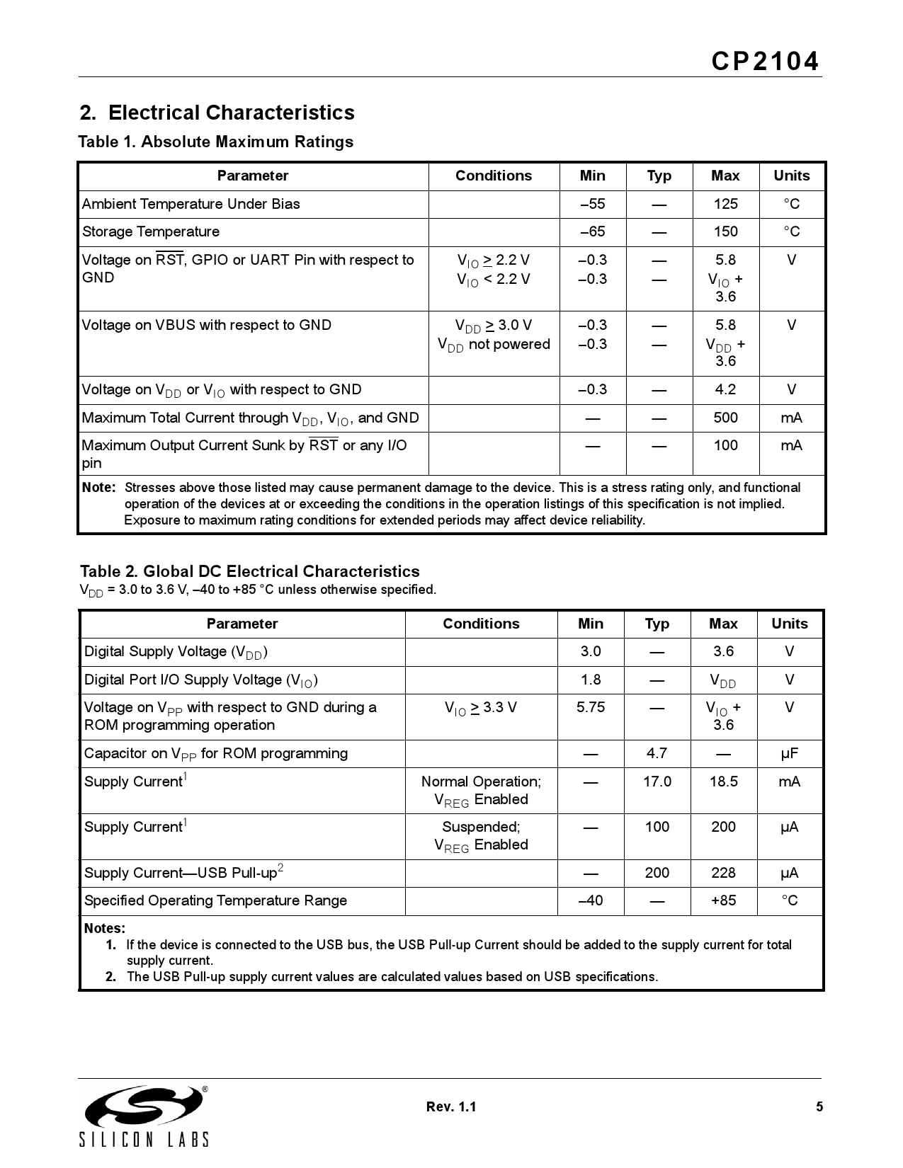 CP2104-F03-GMR_（SILICON LABS(芯科)）CP2104-F03-GMR中文资料_价格_PDF手册-立创电子商城