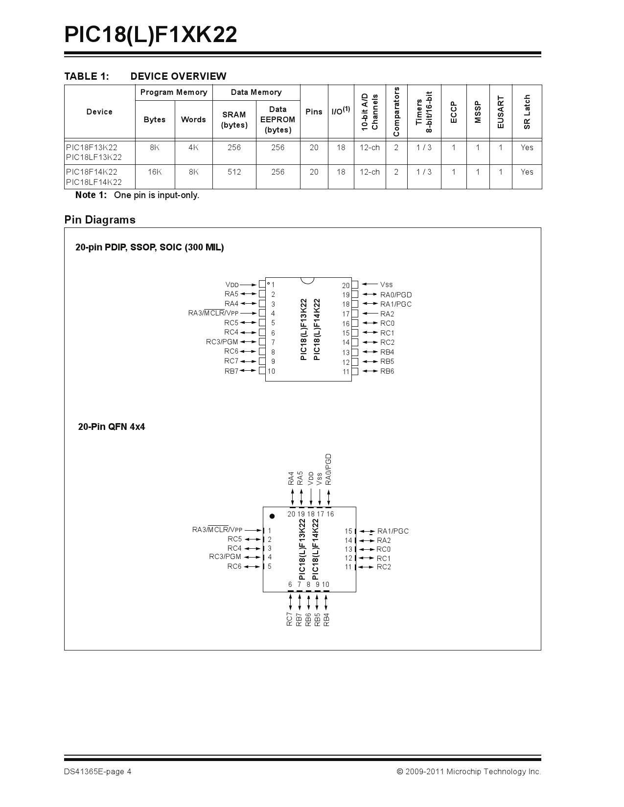 PIC18F14K22-I/SS_（MICROCHIP(美国微芯)）PIC18F14K22-I/SS中文资料_价格_PDF手册-立创电子商城