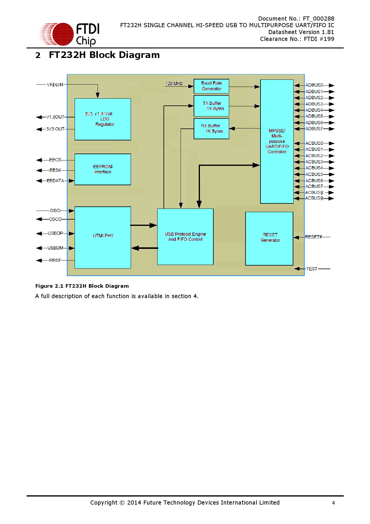 FT232HL-REEL_（FTDI(飞特帝亚)）FT232HL-REEL中文资料_价格_PDF手册-立创电子商城