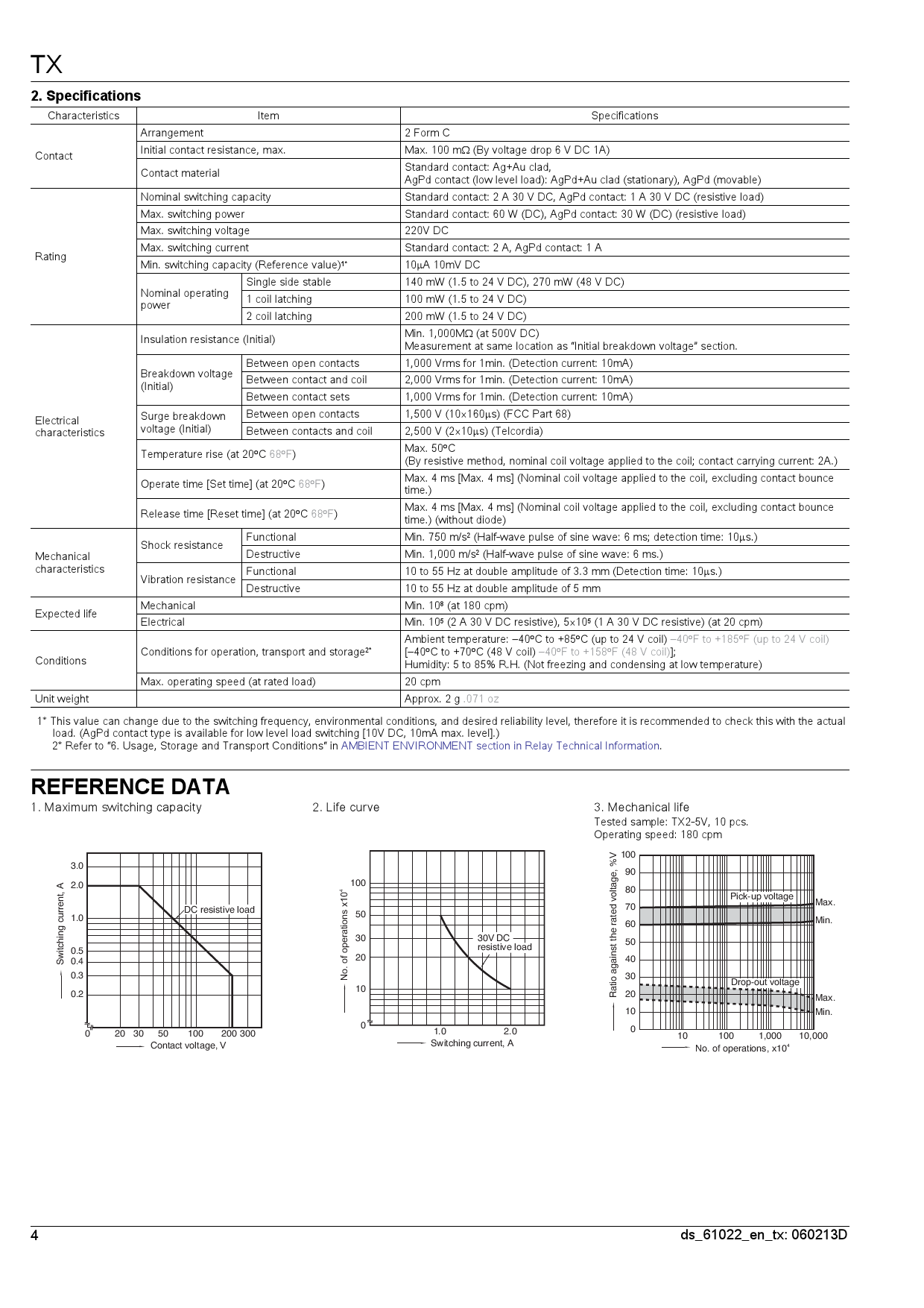 TX2-24V_（PANASONIC(松下)）TX2-24V中文资料_价格_PDF手册-立创电子商城