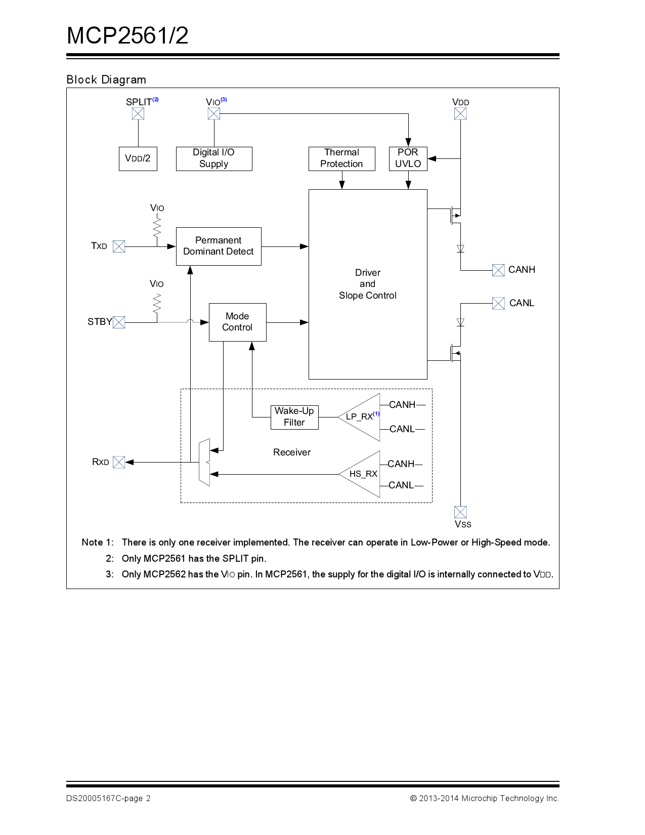 MCP2562-E/MF_（MICROCHIP(美国微芯)）MCP2562-E/MF中文资料_价格_PDF手册-立创电子商城