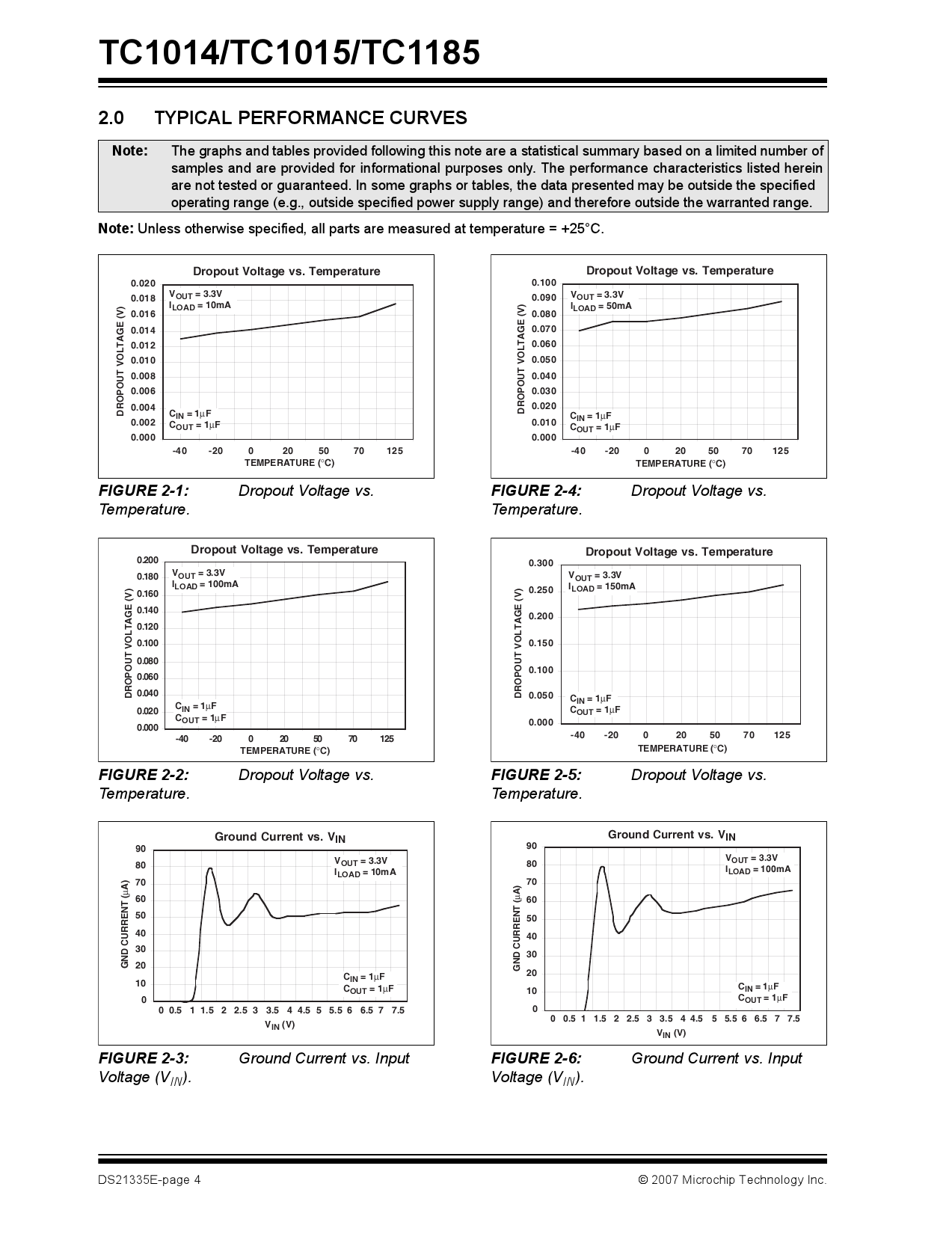 TC1015-5.0VCT713_（MICROCHIP(美国微芯)）TC1015-5.0VCT713中文资料_价格_PDF手册-立创电子商城