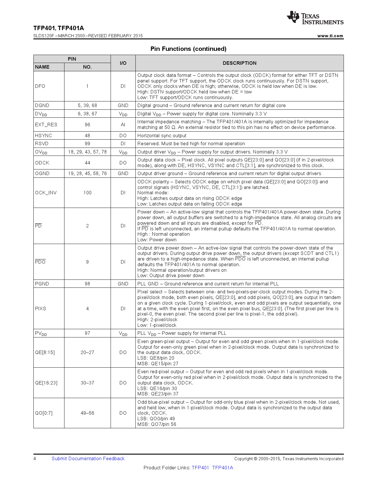 TFP401APZP_（TI(德州仪器)）TFP401APZP中文资料_价格_PDF手册-立创电子商城