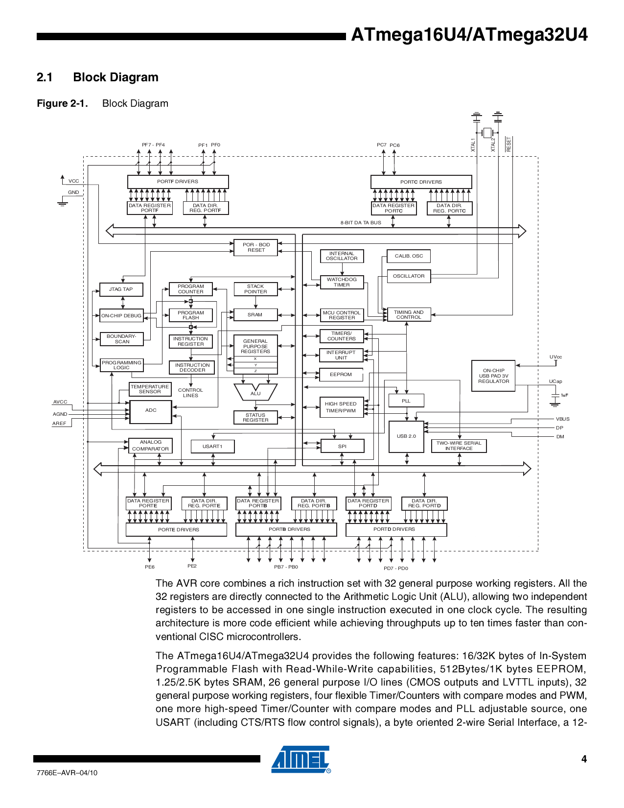 ATMEGA32U4-AU_（MICROCHIP(美国微芯)）ATMEGA32U4-AU中文资料_价格_PDF手册-立创电子商城