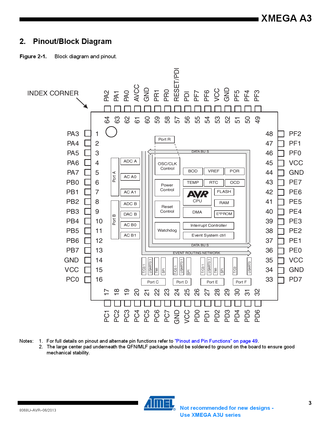 ATXMEGA256A3-MH_（MICROCHIP(美国微芯)）ATXMEGA256A3-MH中文资料_价格_PDF手册-立创电子商城