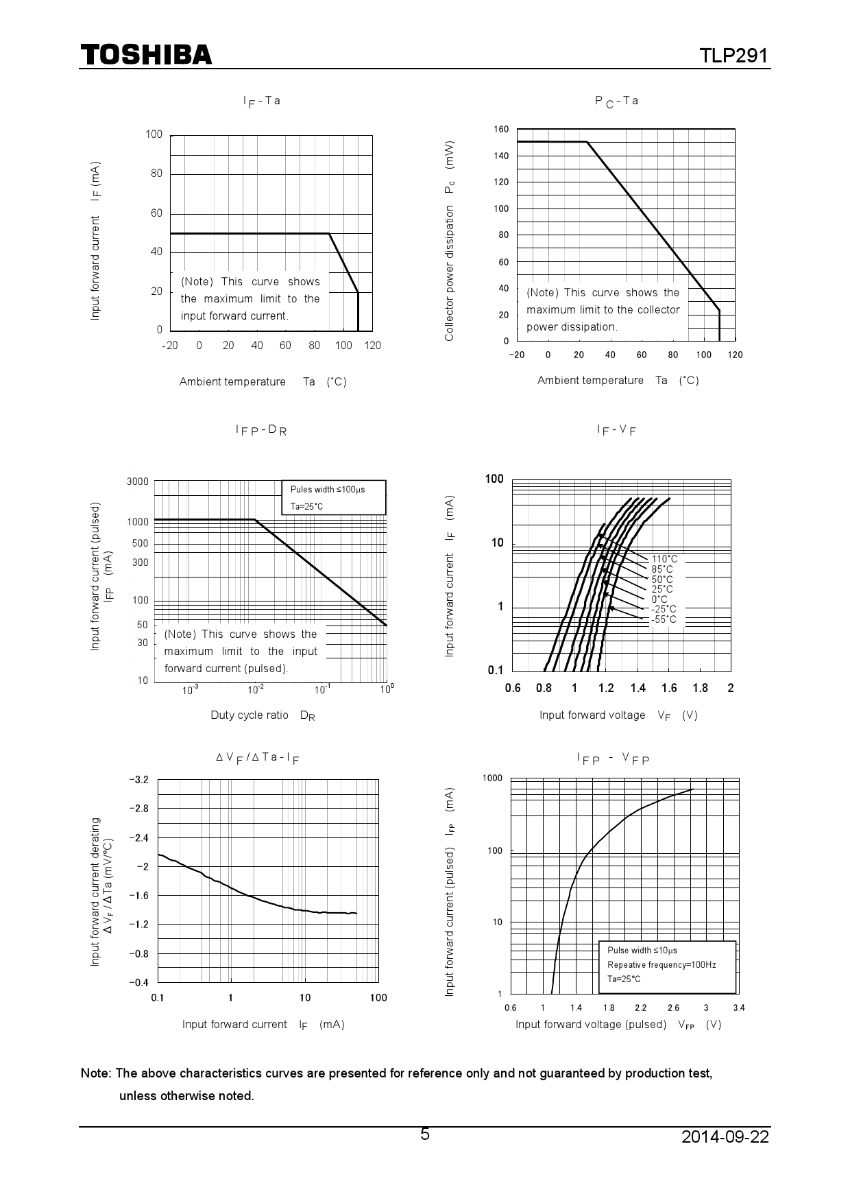 TLP291(GB-TP,SE_（TOSHIBA(东芝)）TLP291(GB-TP,SE中文资料_价格_PDF手册-立创电子商城