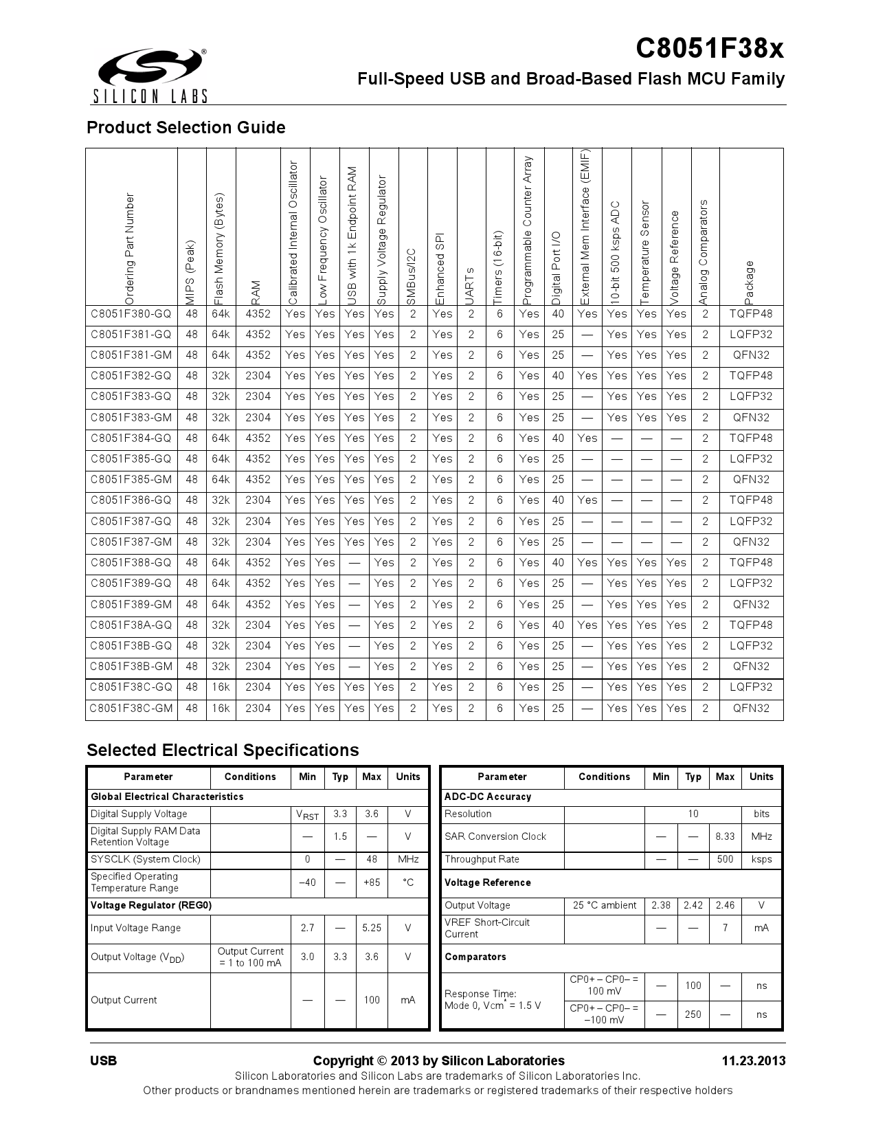 C8051F380-GQR_（SILICON LABS(芯科)）C8051F380-GQR中文资料_价格_PDF手册-立创电子商城
