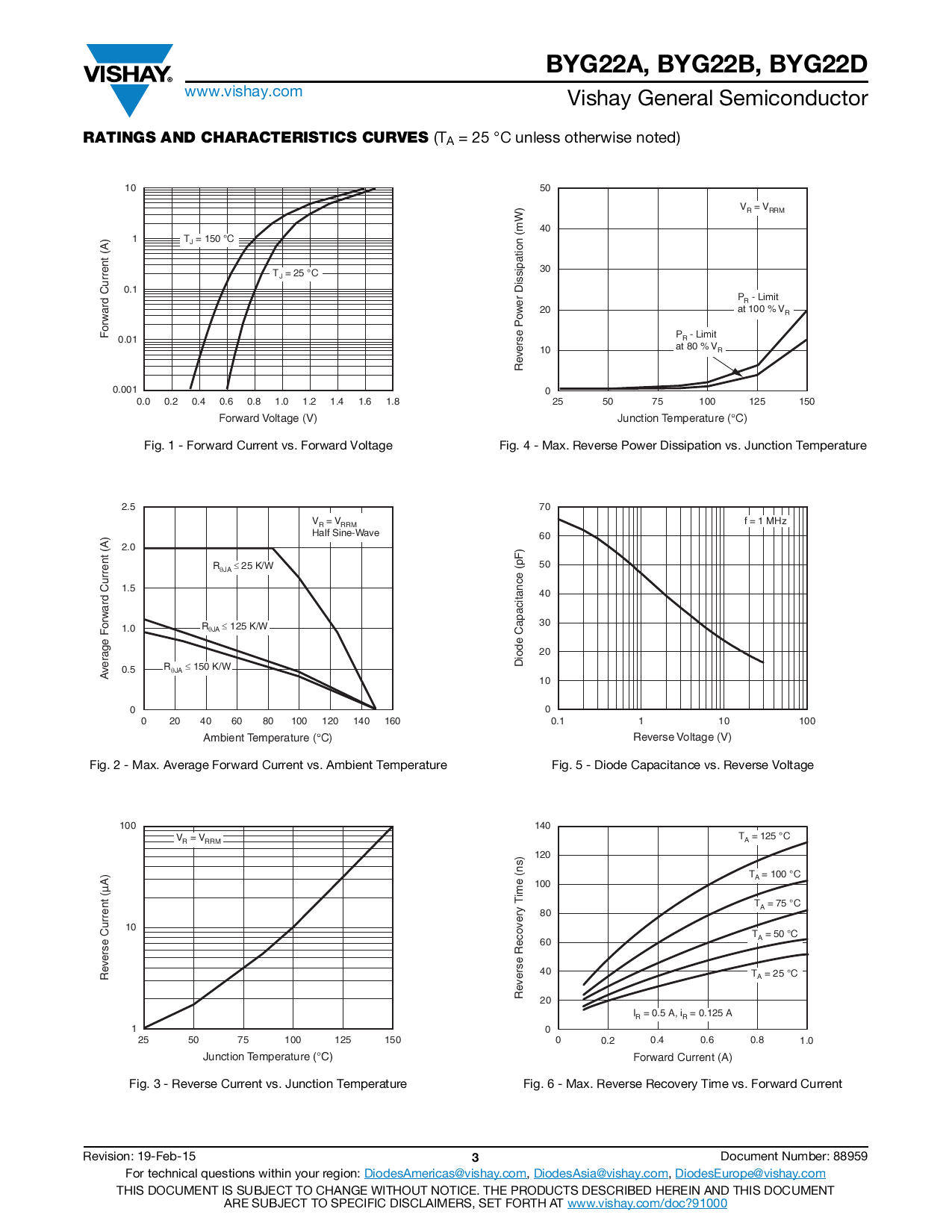 BYG22D-E3/TR_（VISHAY(威世)）BYG22D-E3/TR中文资料_价格_PDF手册-立创电子商城
