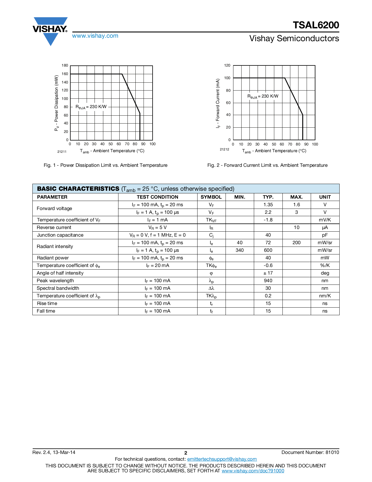 TSAL6200_（VISHAY(威世)）TSAL6200中文资料_价格_PDF手册-立创电子商城