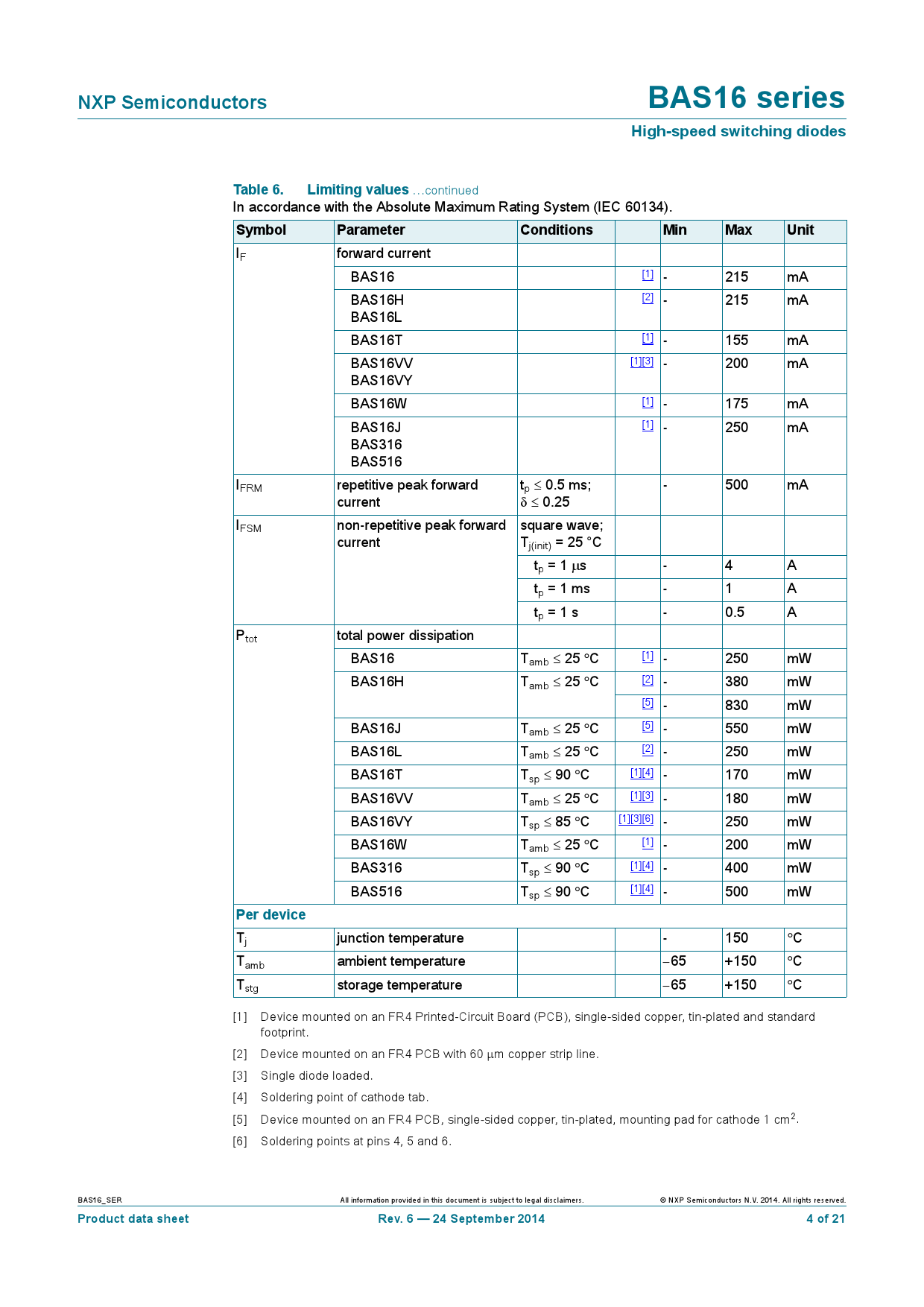 BAS16W,115_（Nexperia(安世)）BAS16W,115中文资料_价格_PDF手册-立创电子商城