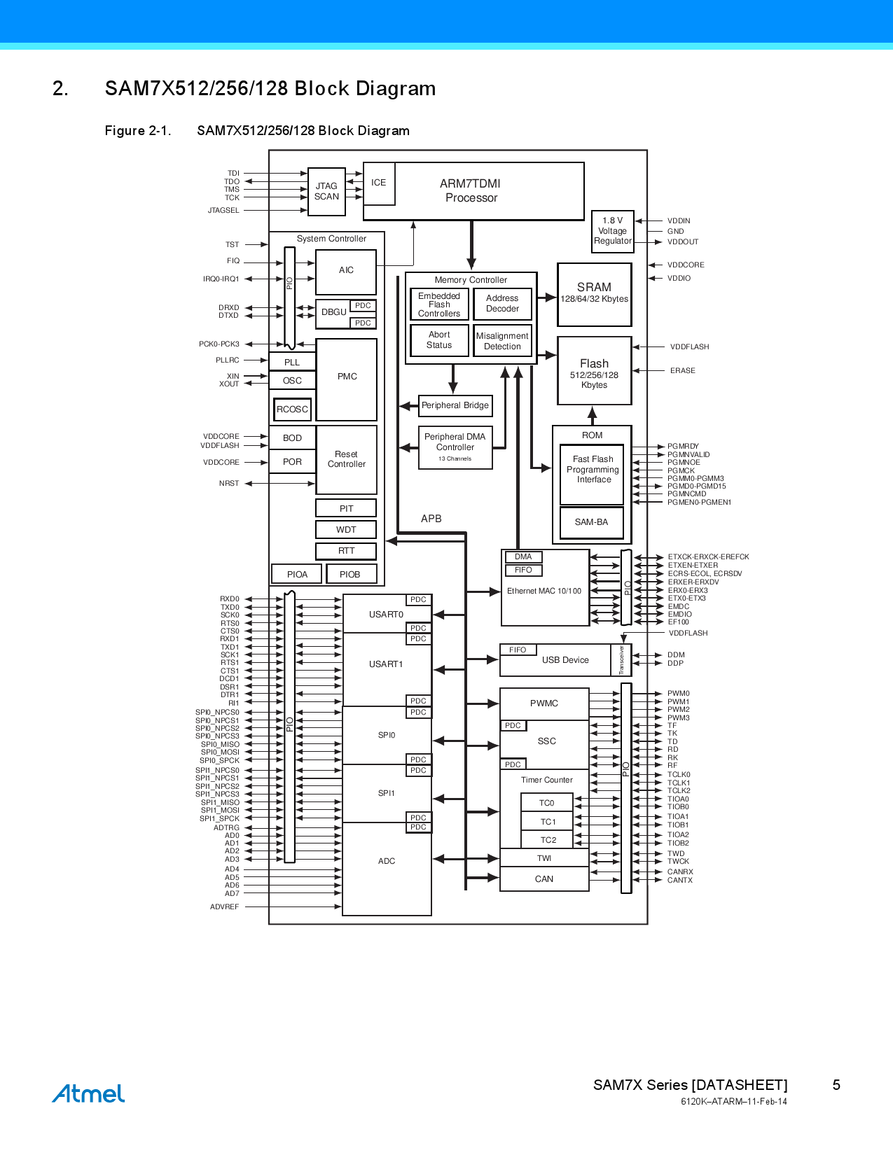AT91SAM7X256C-AU_（MICROCHIP(美国微芯)）AT91SAM7X256C-AU中文资料_价格_PDF手册-立创电子商城