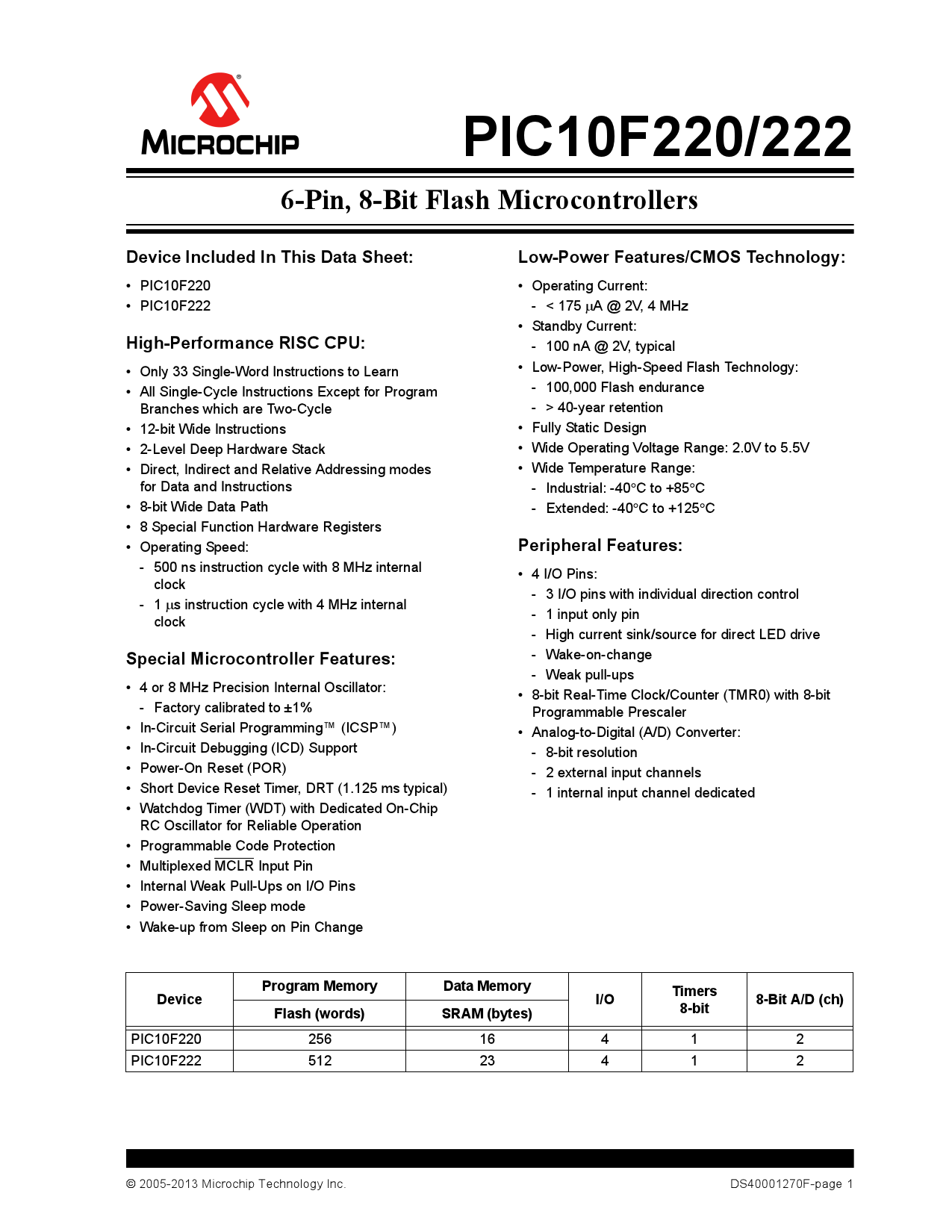 PIC10F220T-I/OT_（MICROCHIP(美国微芯)）PIC10F220T-I/OT中文资料_价格_PDF手册-立创电子商城