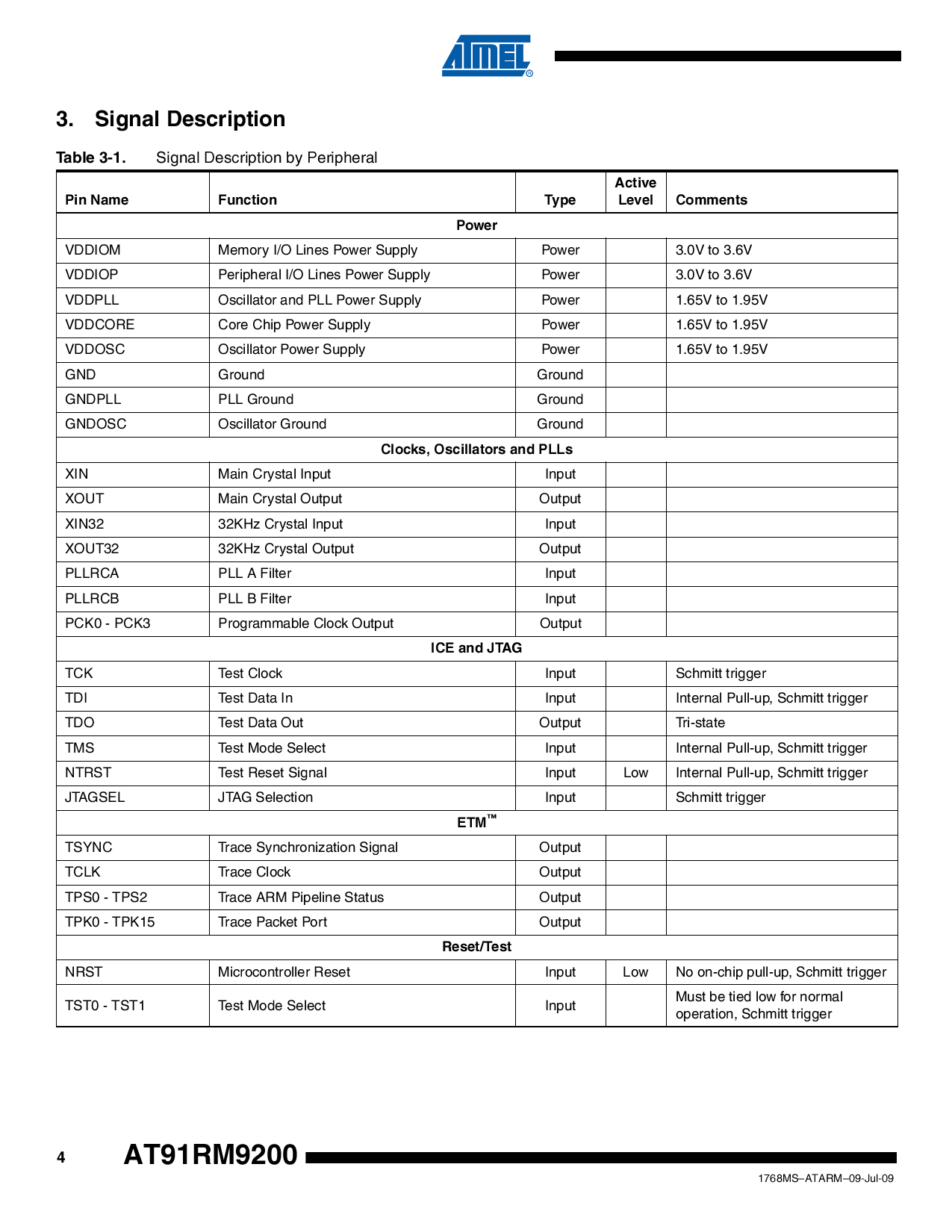 AT91RM9200-QU-002_（MICROCHIP(美国微芯)）AT91RM9200-QU-002中文资料_价格_PDF手册-立创电子商城