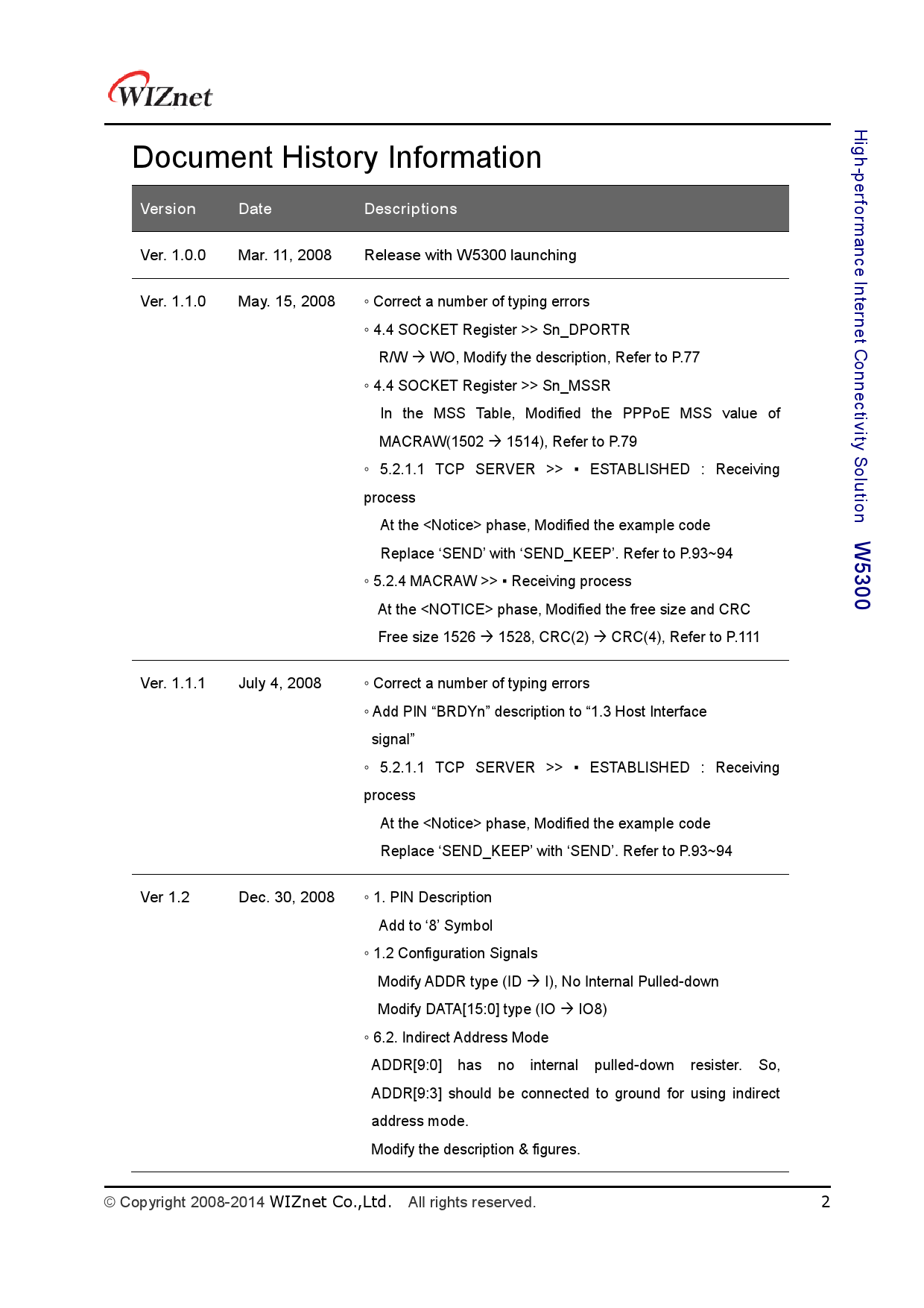 W5300_（WIZNET）W5300中文资料_价格_PDF手册-立创电子商城