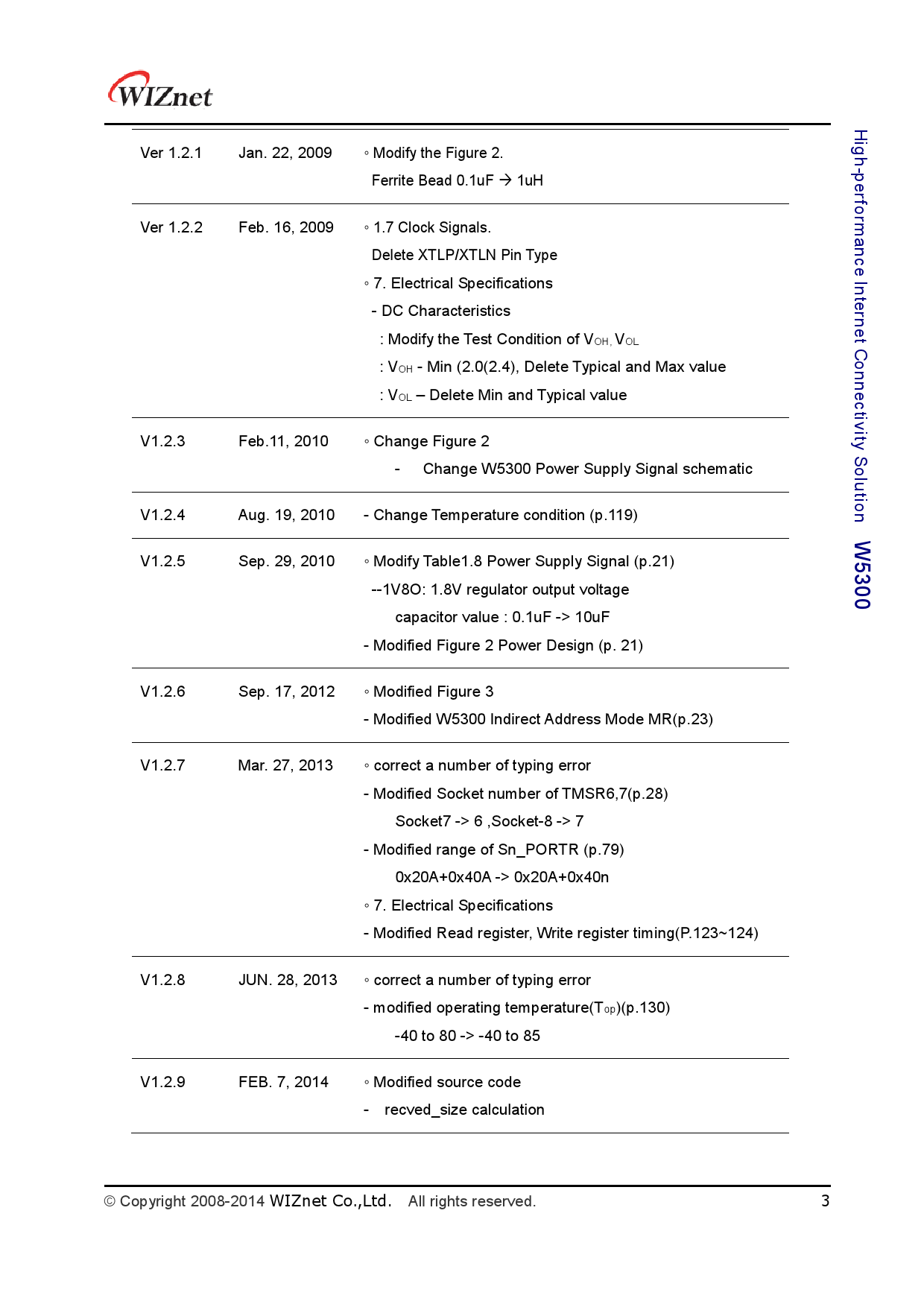 W5300_（WIZNET）W5300中文资料_价格_PDF手册-立创电子商城