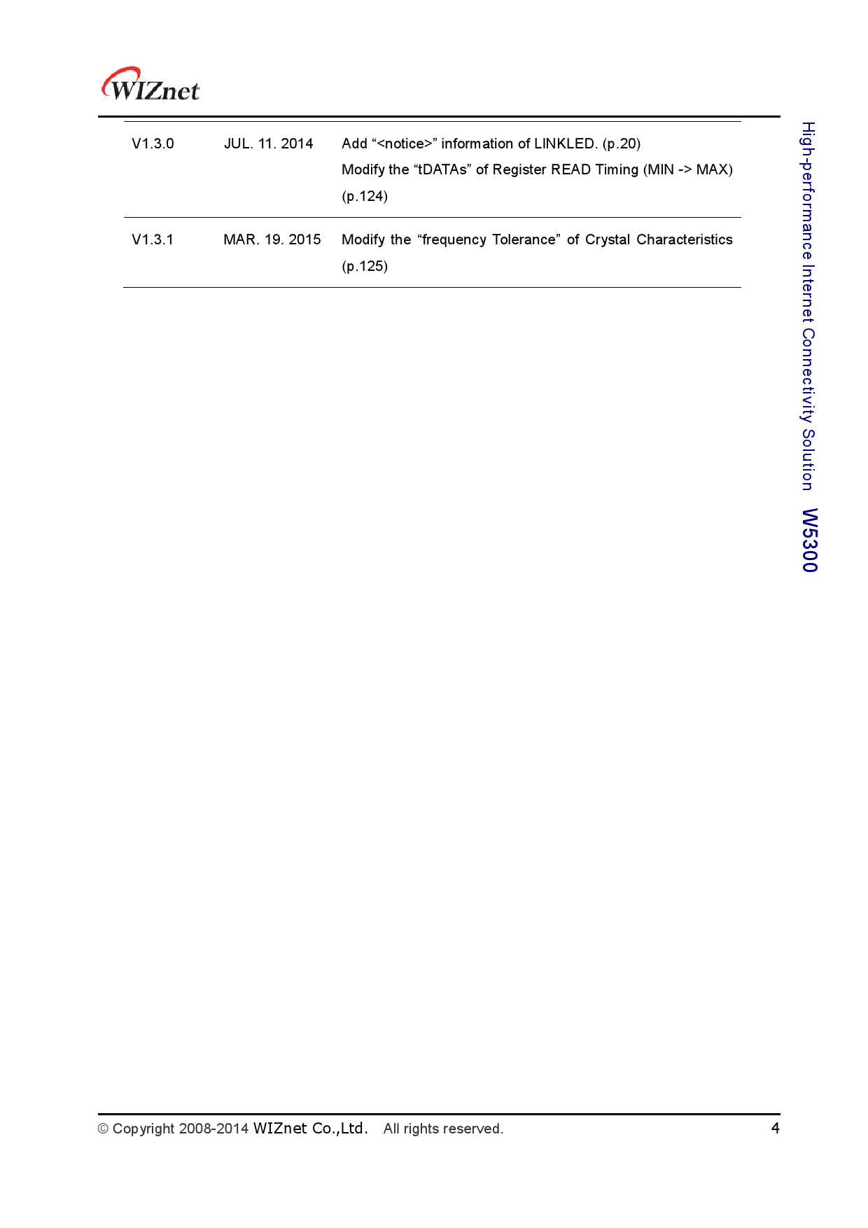 W5300_（WIZNET）W5300中文资料_价格_PDF手册-立创电子商城