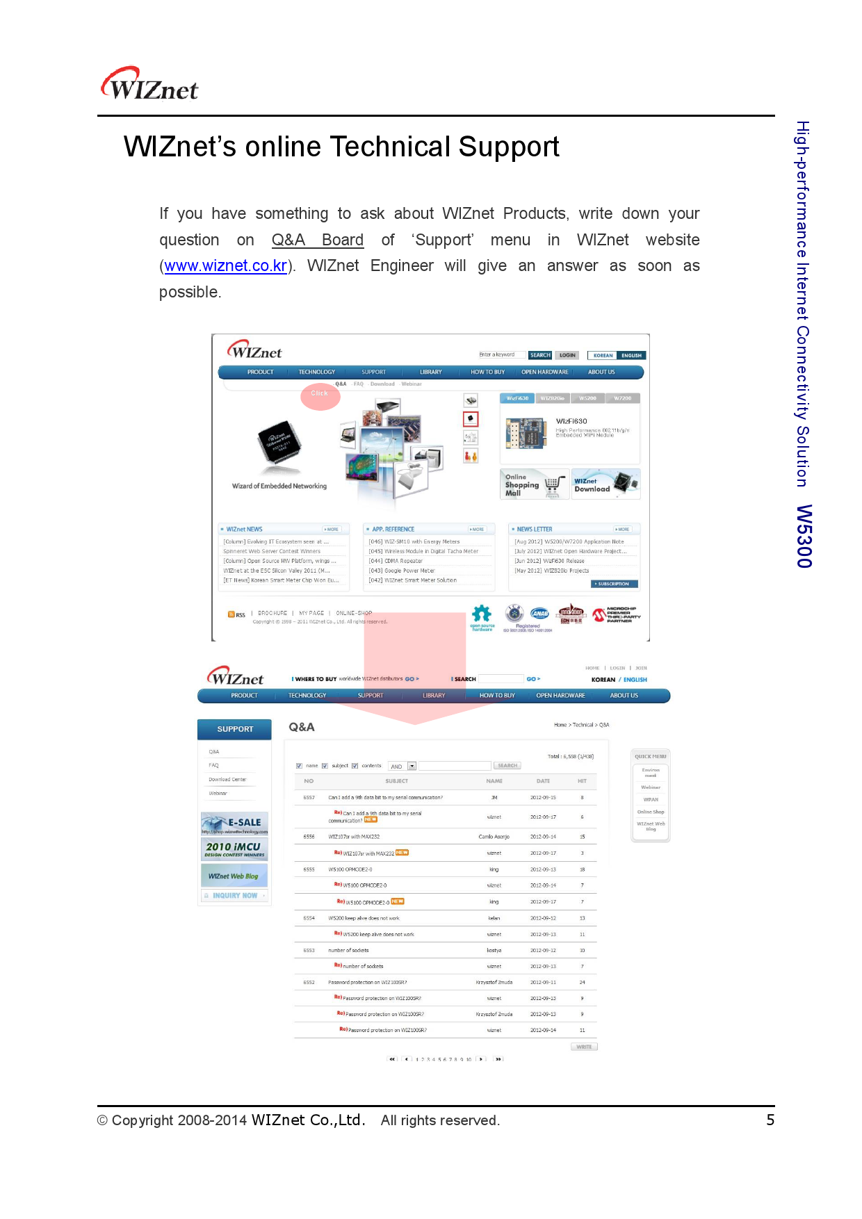 W5300_（WIZNET）W5300中文资料_价格_PDF手册-立创电子商城