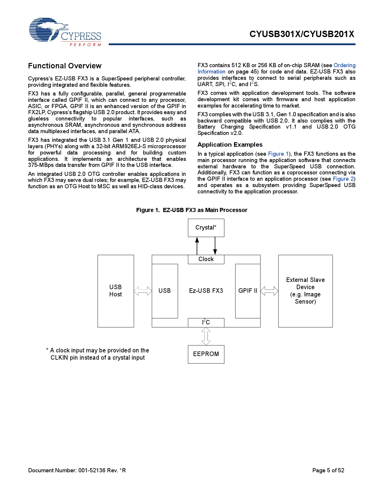 CYUSB3014-BZXI_（CYPRESS(赛普拉斯)）CYUSB3014-BZXI中文资料_价格_PDF手册-立创电子商城