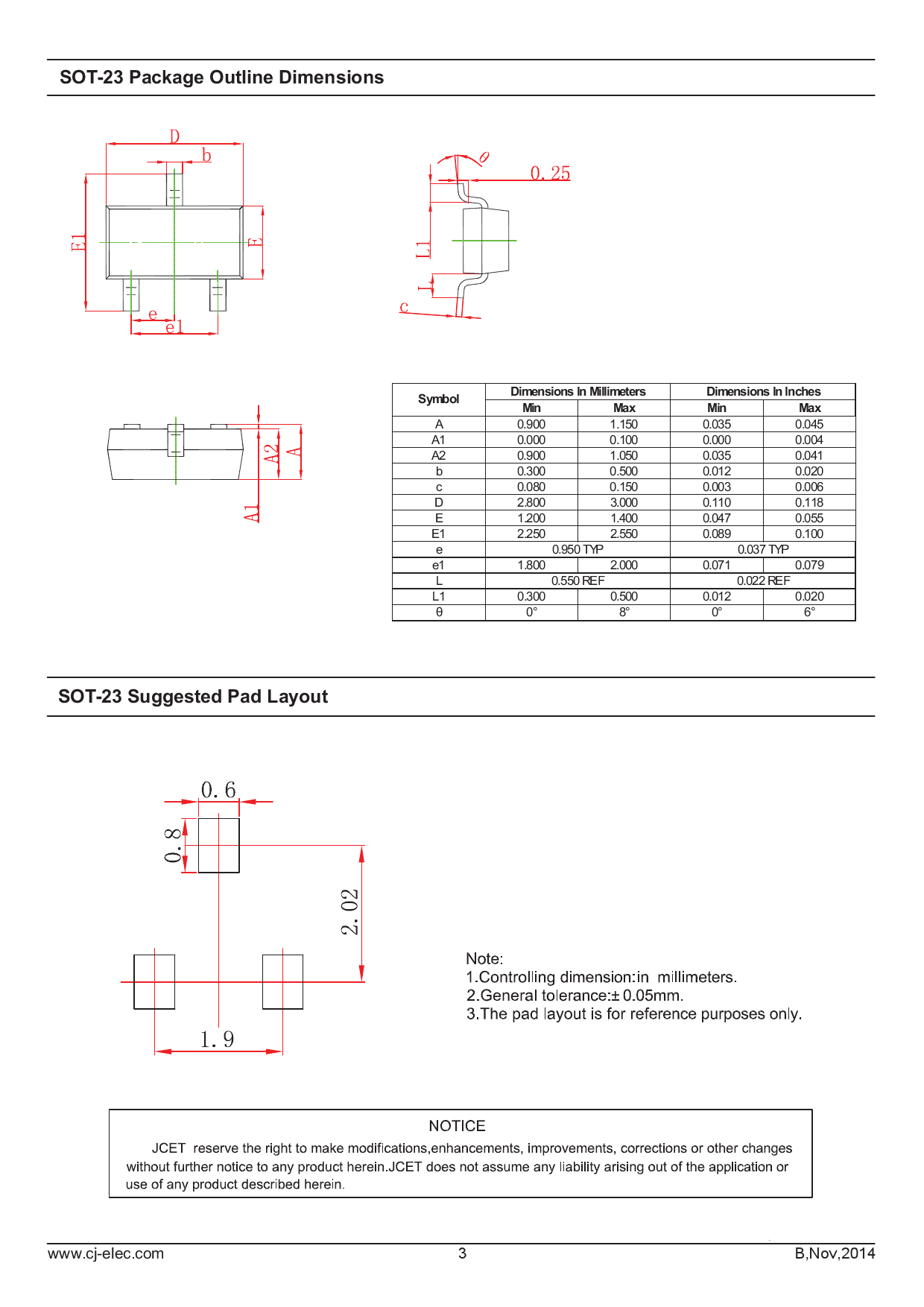 MMBD1501A_（CJ（江苏长电/长晶））MMBD1501A中文资料_价格_PDF手册-立创电子商城