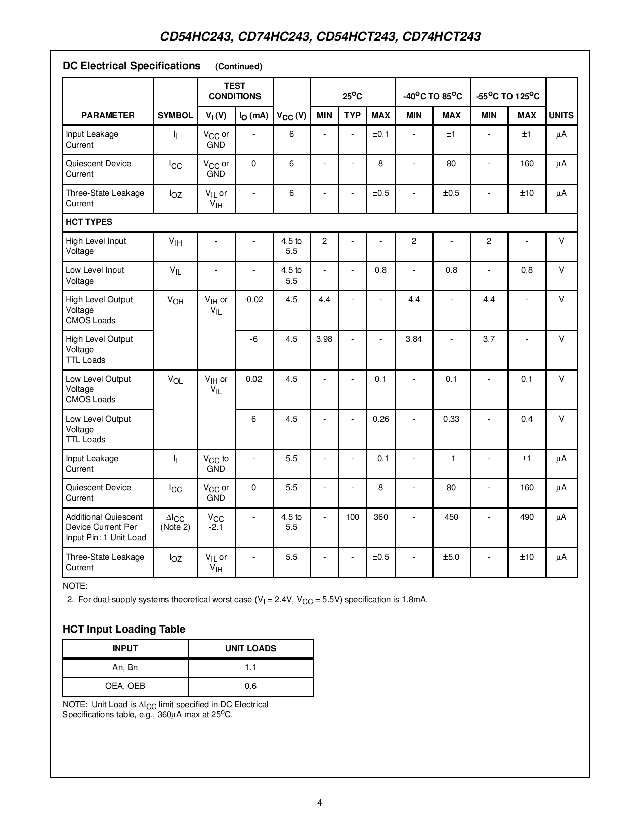 TC74HC243AFEL_（TOSHIBA(东芝)）TC74HC243AFEL中文资料_价格_PDF手册-立创电子商城