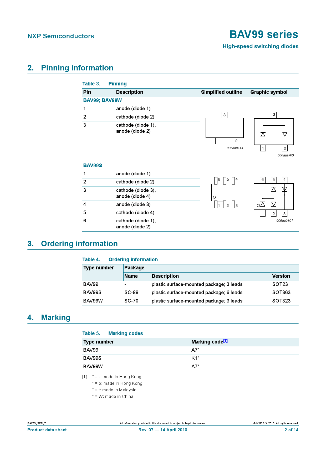 BAV99,215_（Nexperia(安世)）BAV99,215中文资料_价格_PDF手册-立创电子商城