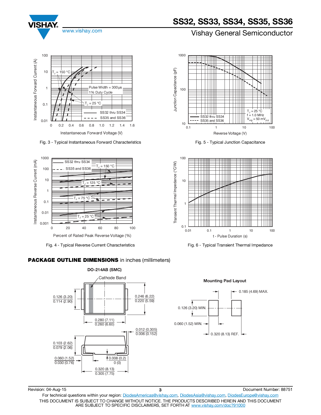 SS36-E3/57T_（VISHAY(威世)）SS36-E3/57T中文资料_价格_PDF手册-立创电子商城