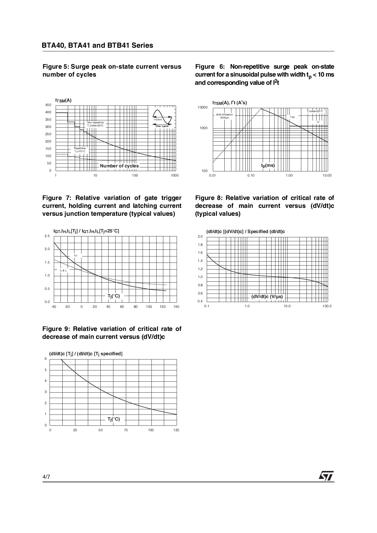 BTA40-600B_（ST(意法半导体)）BTA40-600B中文资料_价格_PDF手册-立创电子商城