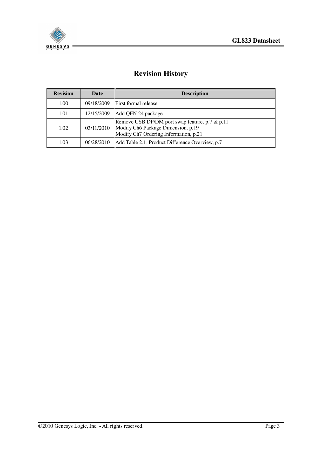 GL823_（GENESYS(创惟)）GL823中文资料_价格_PDF手册-立创电子商城