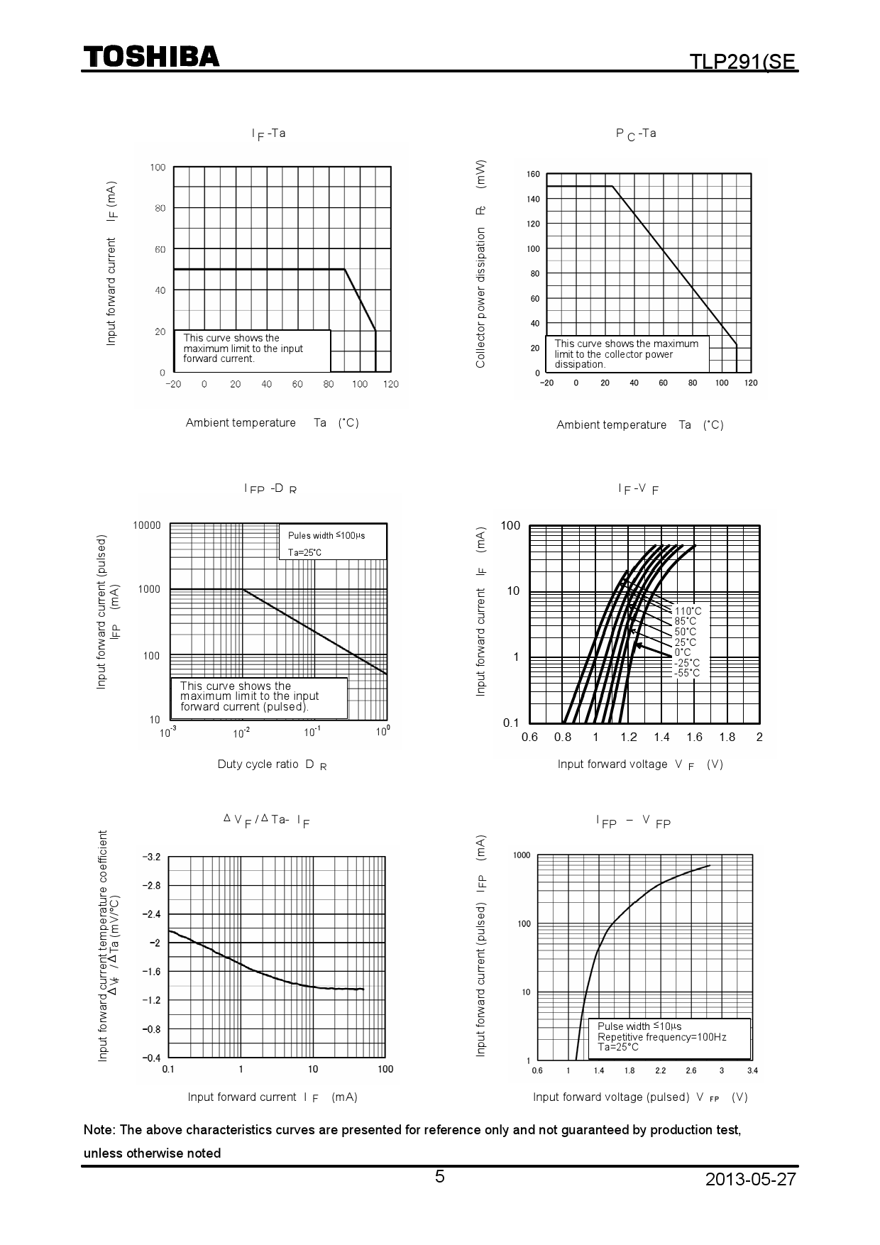 TLP291(GR-TP,SE_（TOSHIBA(东芝)）TLP291(GR-TP,SE中文资料_价格_PDF手册-立创电子商城