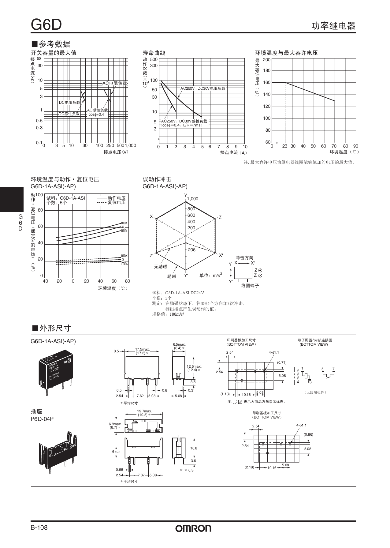 G6D-1A-ASI DC12_（OMRON(欧姆龙)）G6D-1A-ASI DC12中文资料_价格_PDF手册-立创电子商城